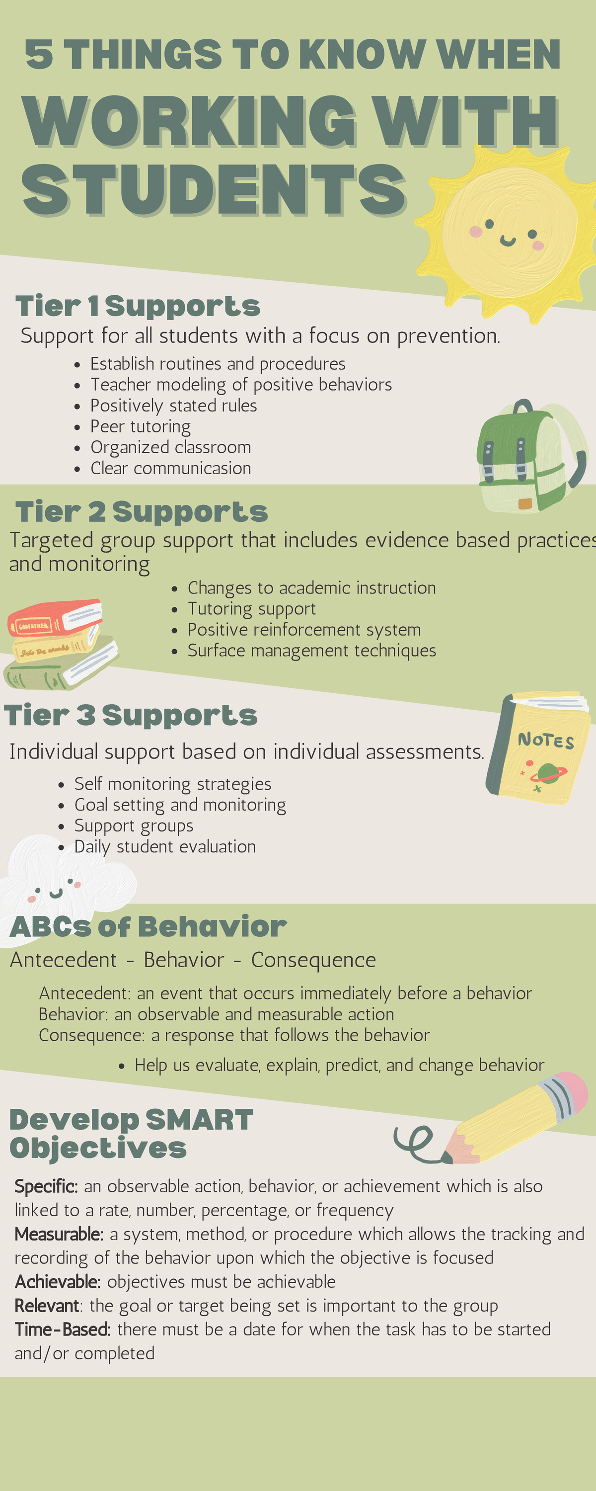 Working with Students - Coursework - Tier 1 Supports ABCs of Behavior ...