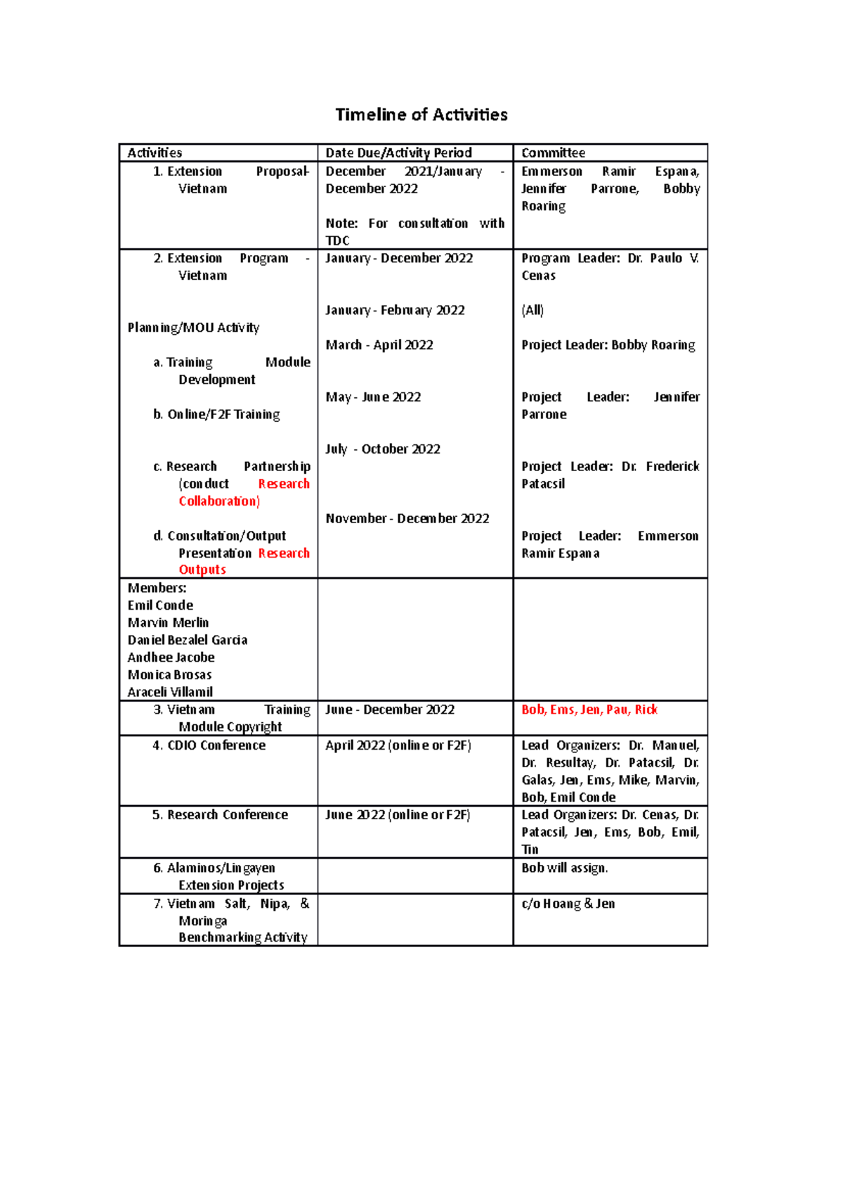 Timeline of Activities 2022 - Timeline of Activities Activities Date ...