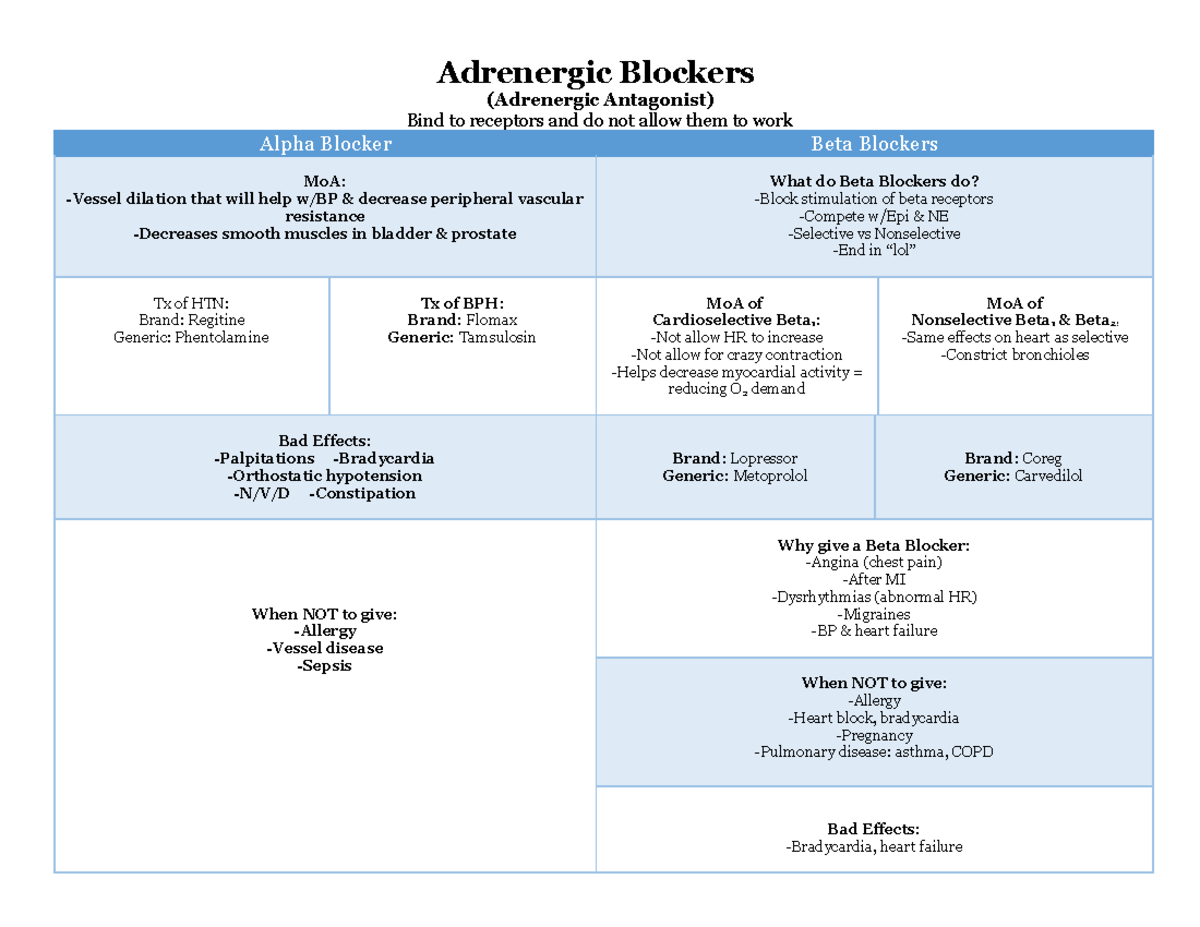 Adrenergic Blocking Drugs - Adrenergic Blockers (Adrenergic Antagonist ...