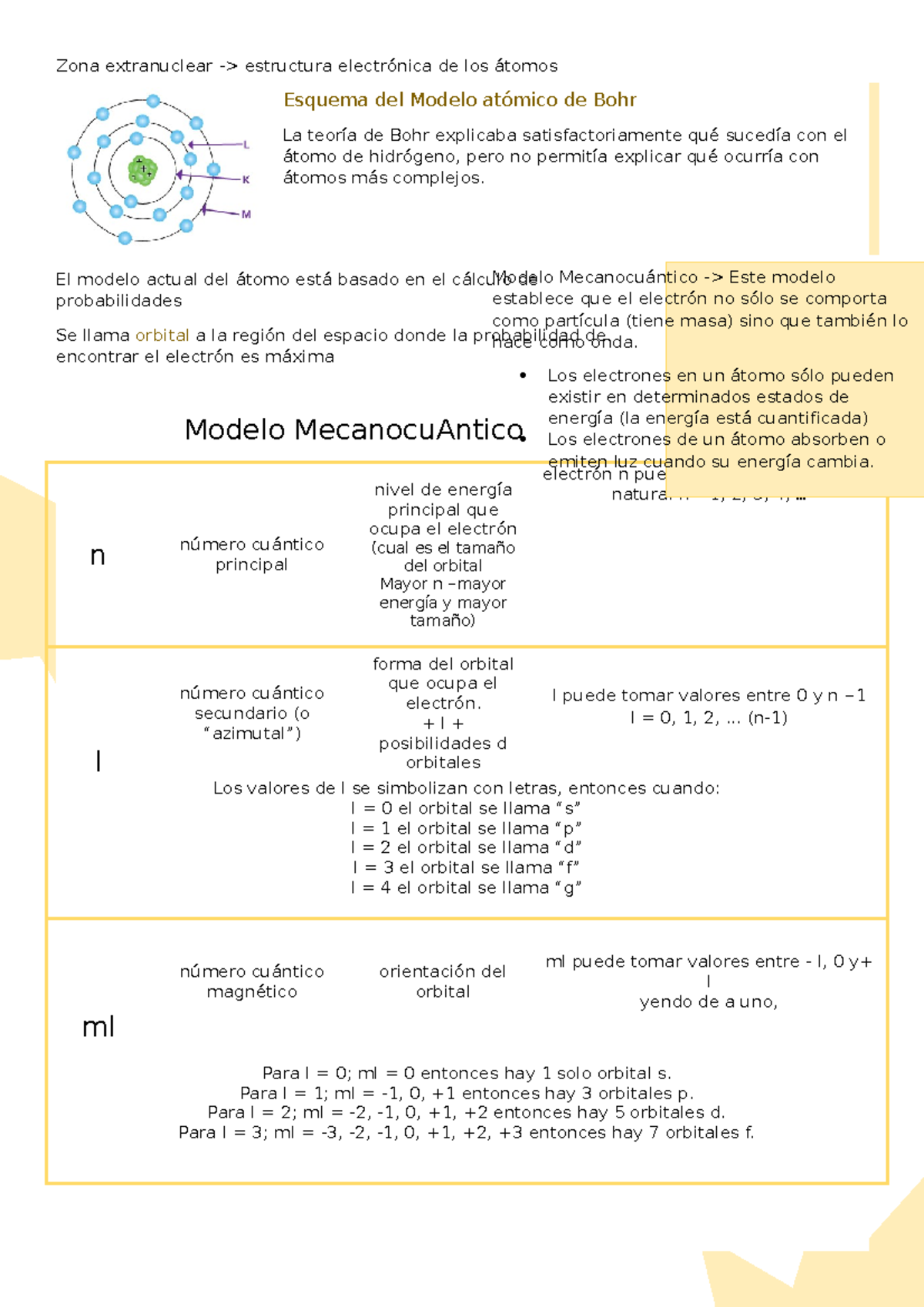 Watructura atomica p2 - quimica parte 1 - Zona extranuclear ...