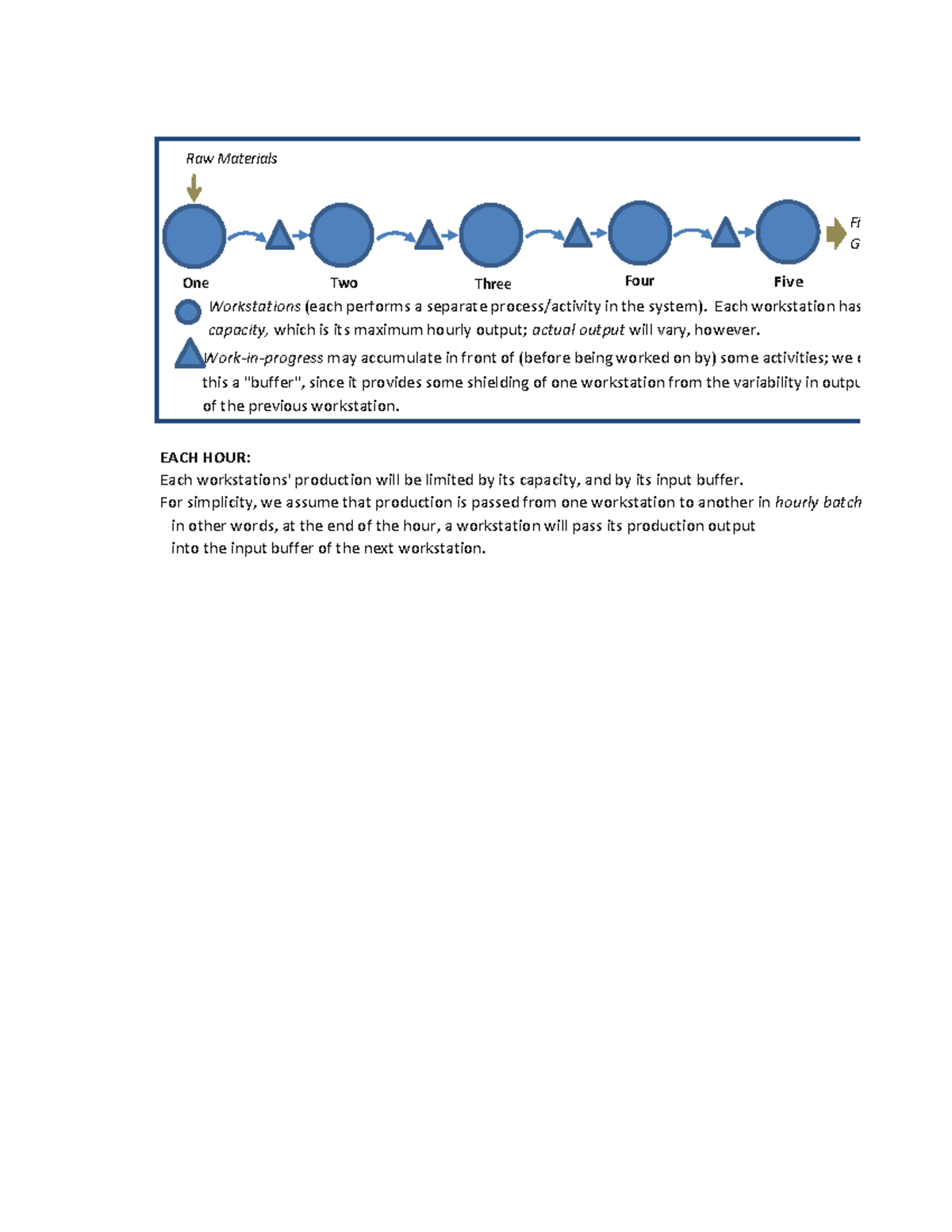 MGTS 352 Lab 5 - Simulation of Serial Production System - EACH HOUR ...