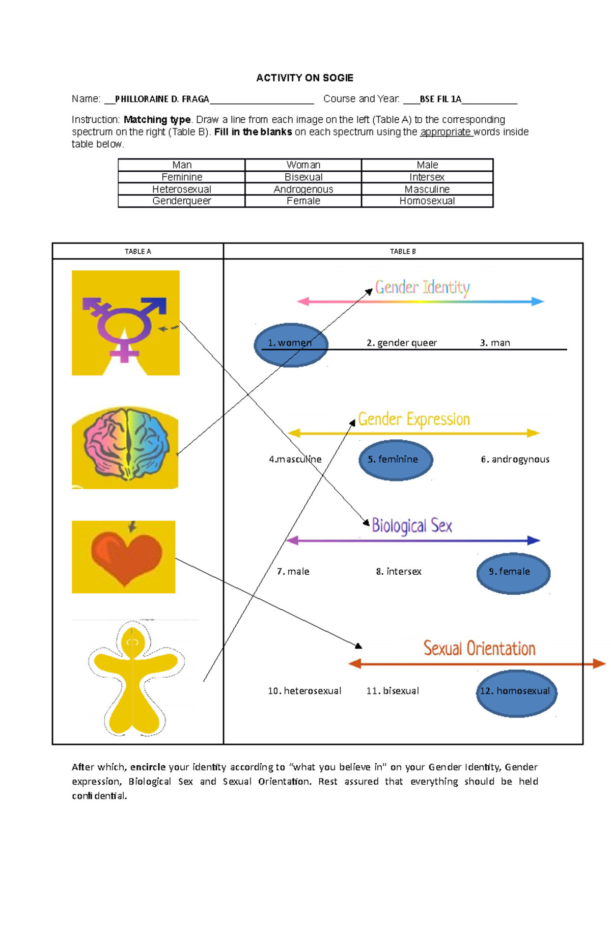Activity ON Sogie - ACTIVITY ON SOGIE Name: PHILLORAINE D. FRAGA ...