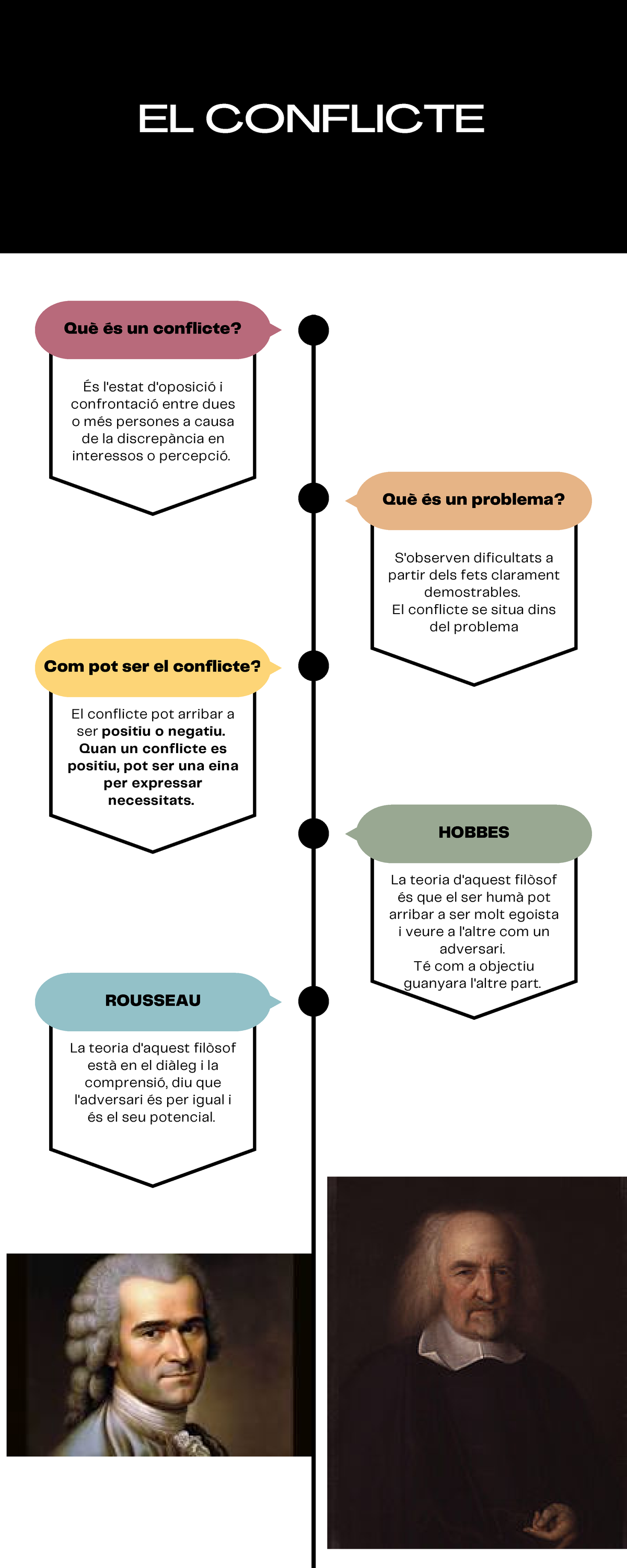 EL Conflicte - nose - Què és un conflicte? Com pot ser el conflicte ...
