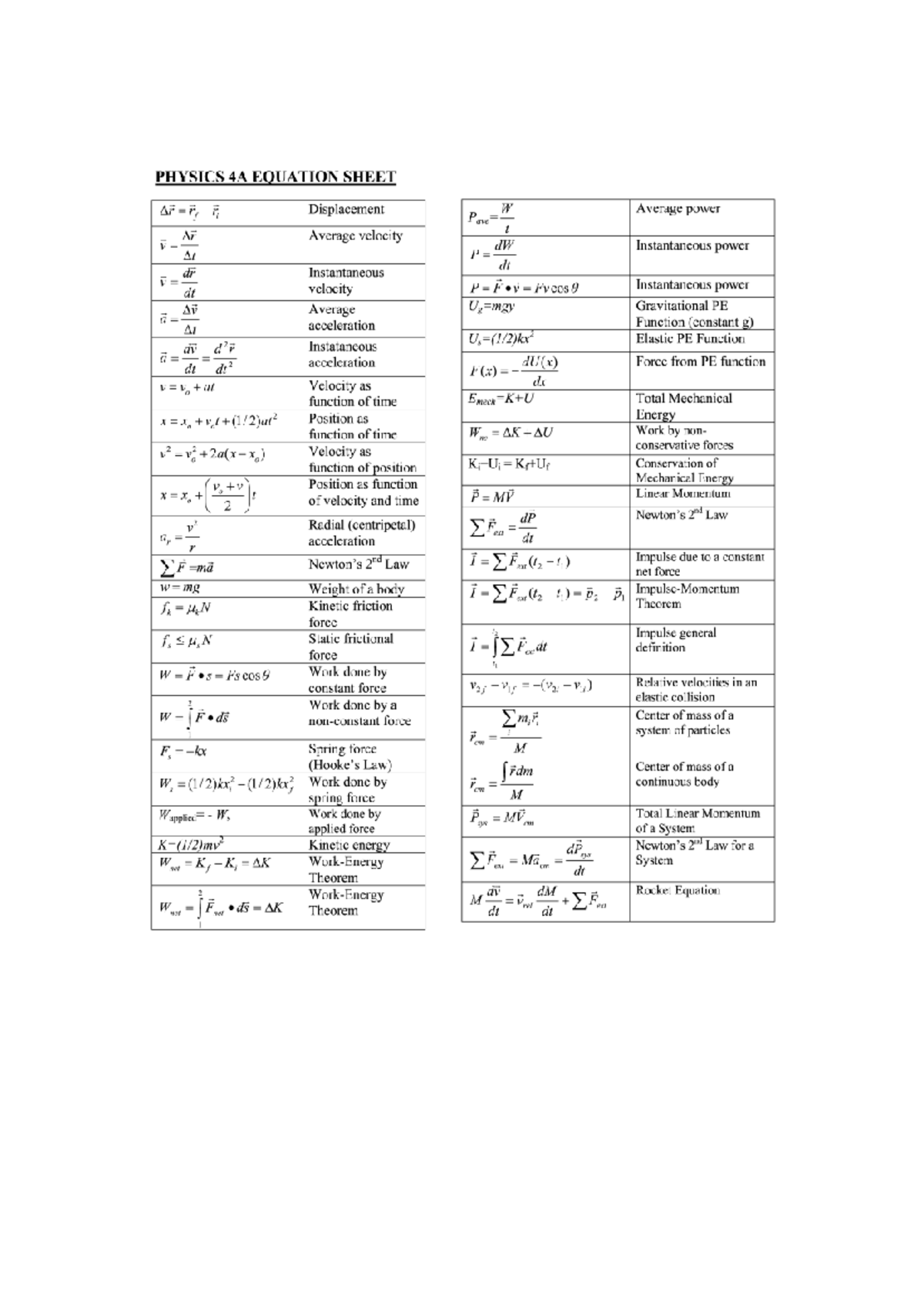 Physics formula sheet - Phys1070 - Studocu