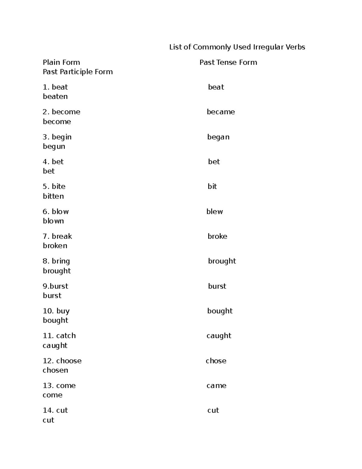 Inbound 225146692616711609 List Of Commonly Used Irregular Verbs inbound-225146692616711609-list-of-commonly-used-irregular-verbs