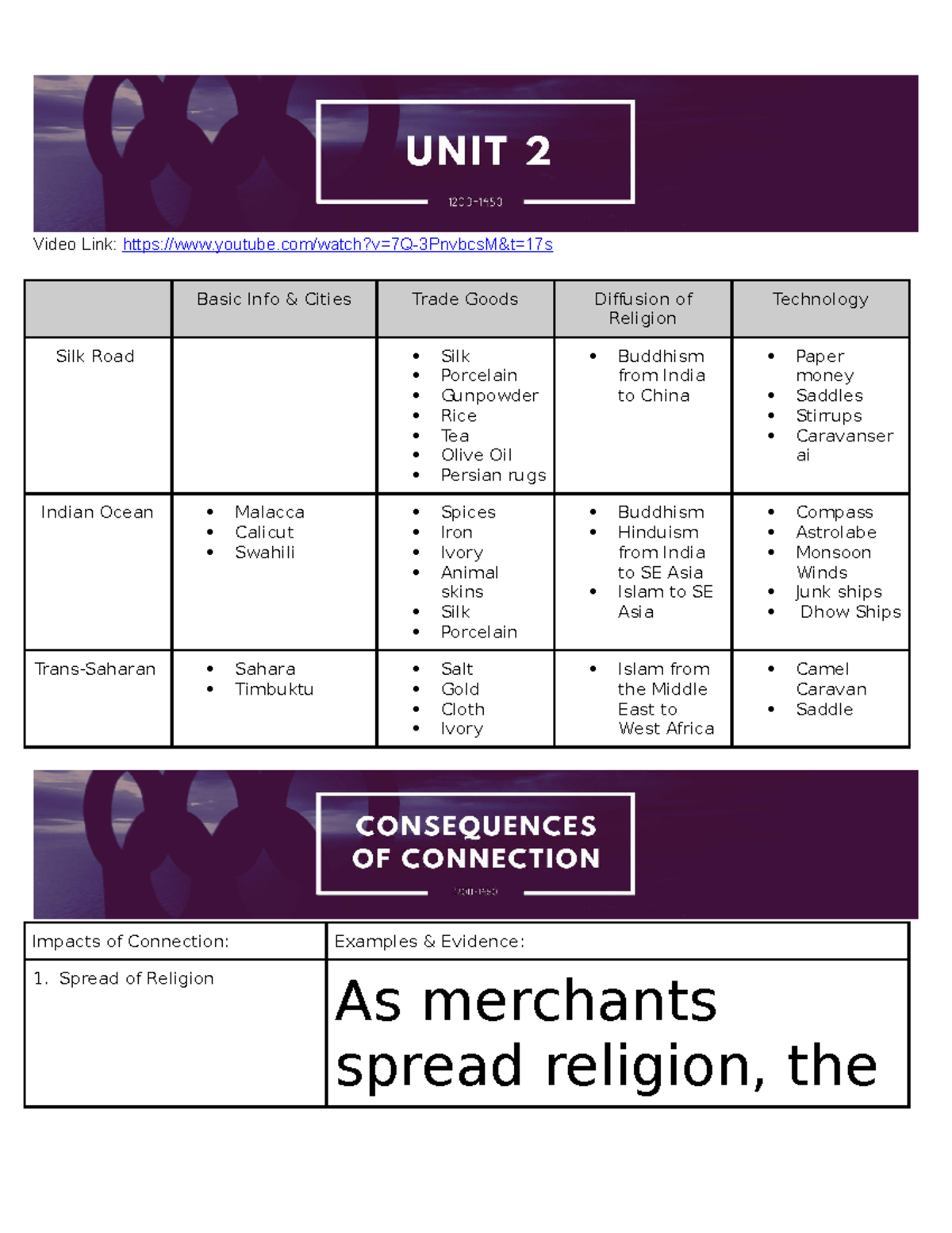 Unit 2 Review Notes - N/a - Video Link: youtube/watch?v=7Q-3PnvbcsM&t ...