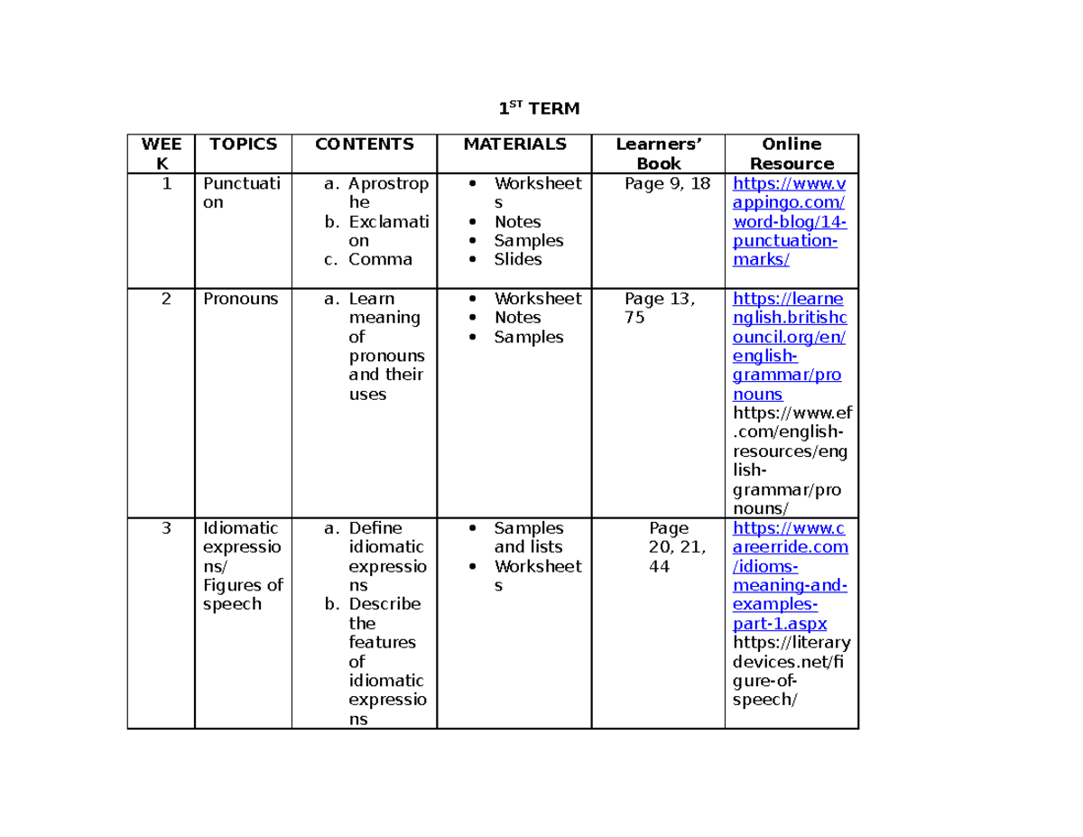 Prep 4 english - Prep stuff - 1 ST TERM WEE K TOPICS CONTENTS MATERIALS ...