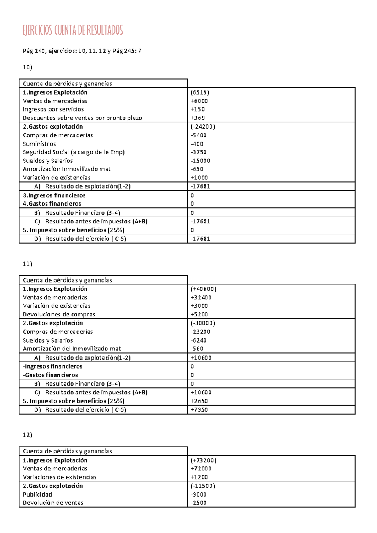 Ejercicios Cuenta DE Resultados - EJERCICIOS CUENTA DE RESULTADOS Pág ...