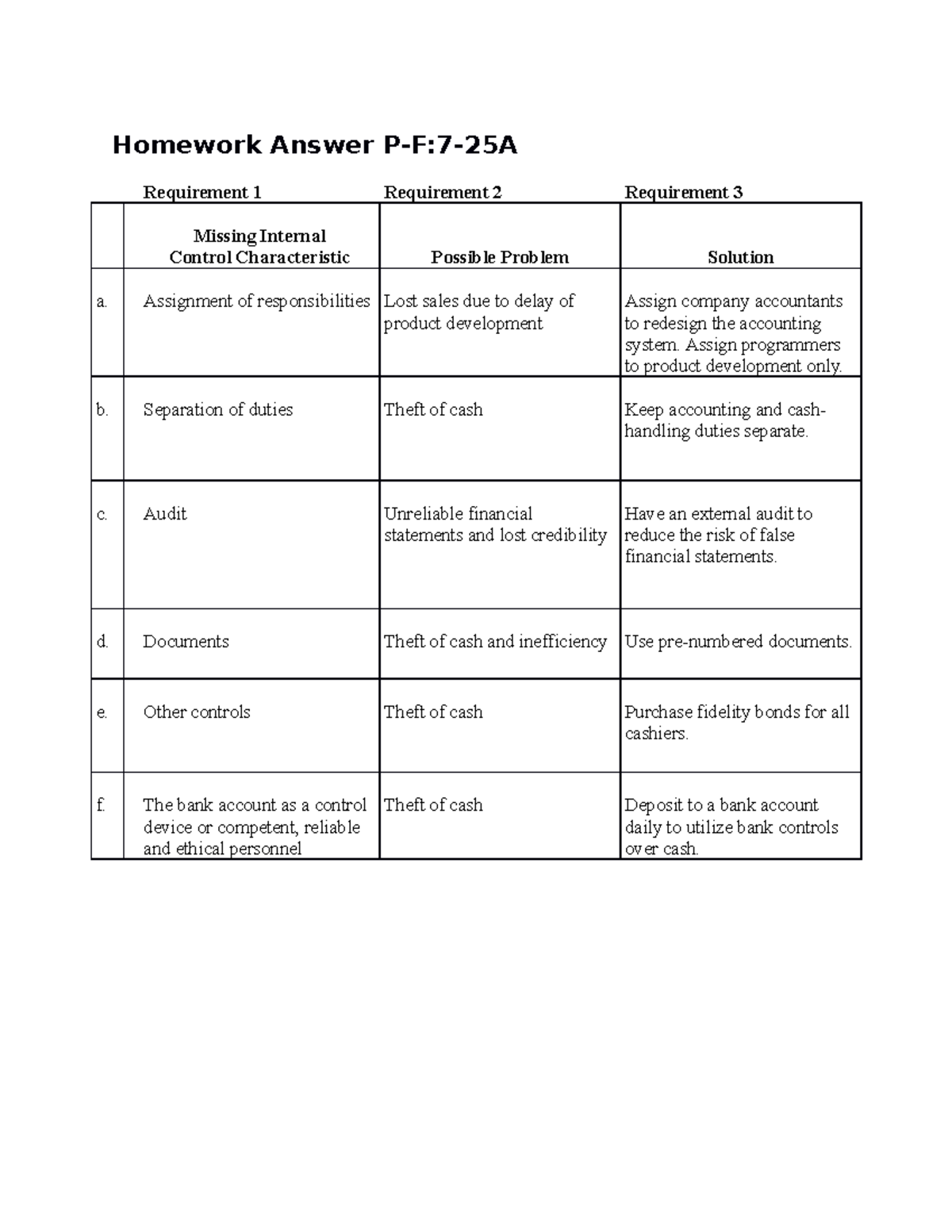 Homework Answer P7-25A - Homework Answer P-F:7-25A Requirement 1 ...