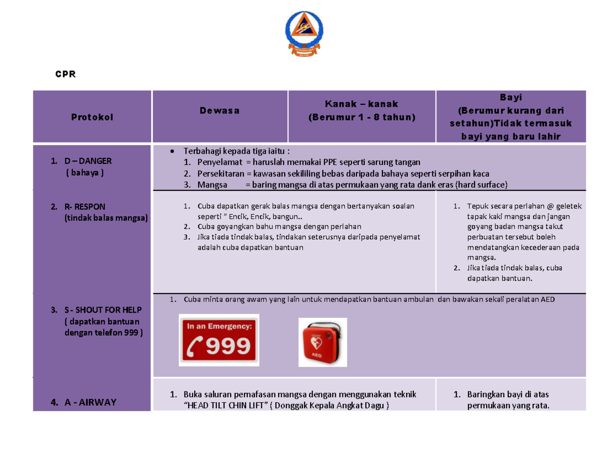 Slide CPR - WORK - CPR Protokol Dewasa Kanak – kanak (Berumur 1 - 8 ...