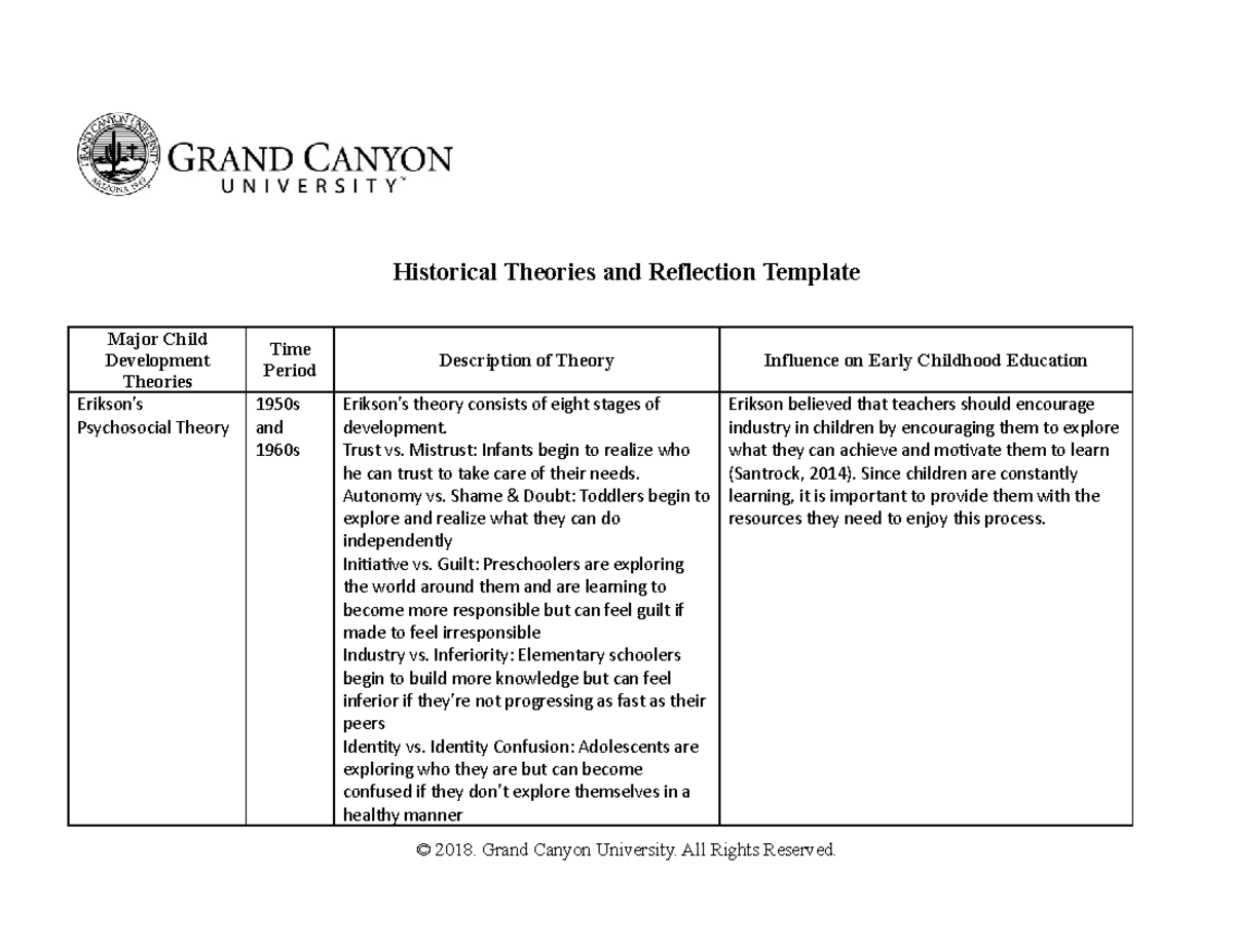 ECE-130-Historical Theories Paper Template Example - Historical ...