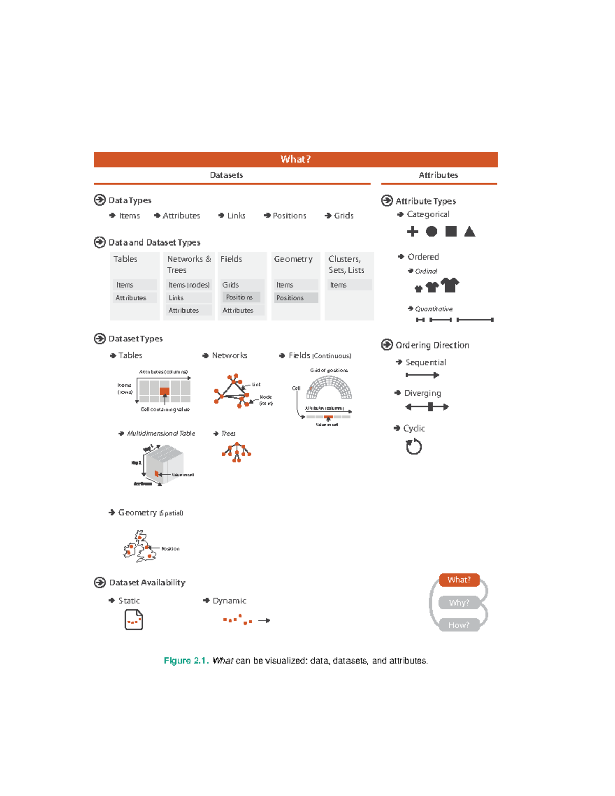 Munzner - Chapter 2 - Basics of Data Viz - Why? How? What? Datasets ...