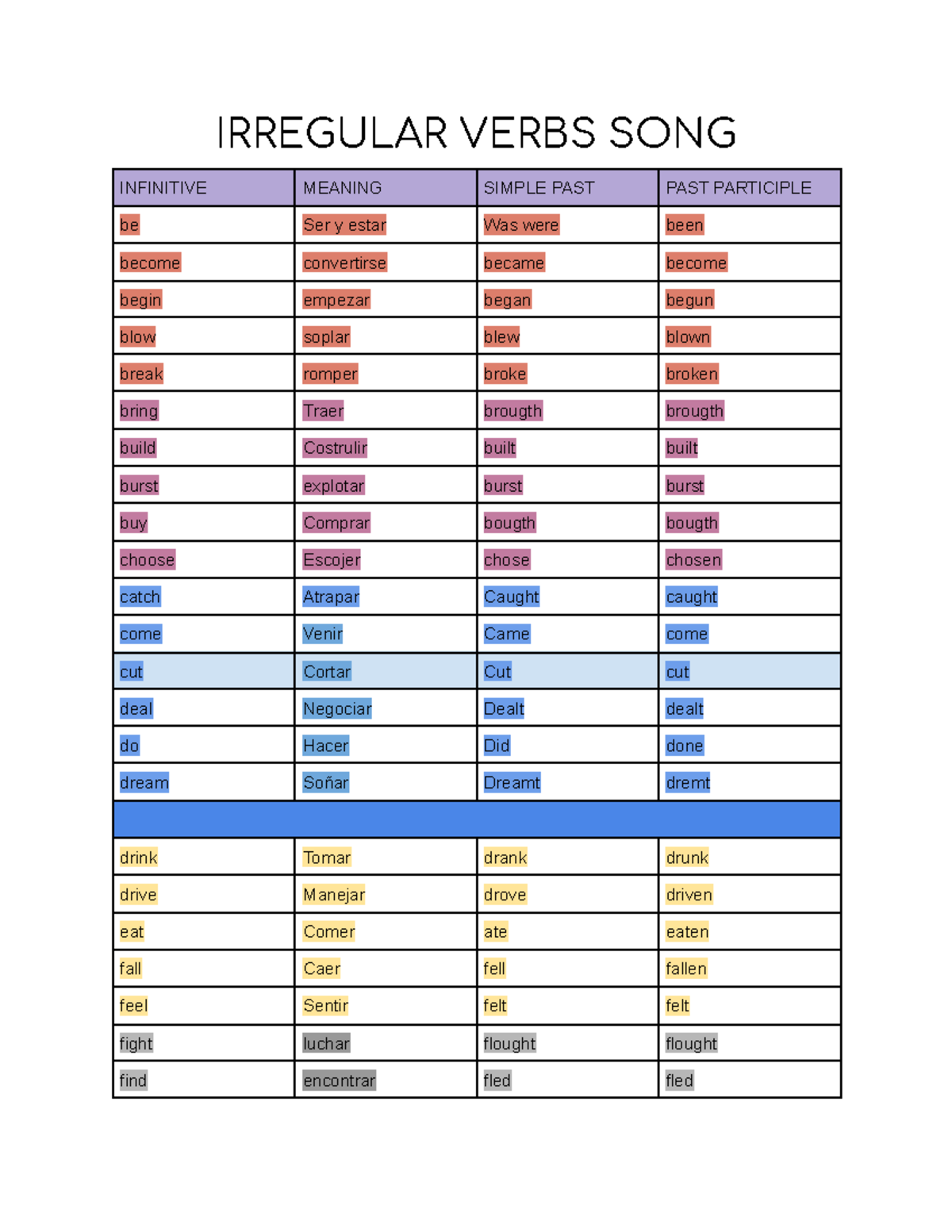 Irregular Verbs SONG - verbos completo - IRREGULAR VERBS SONG ...