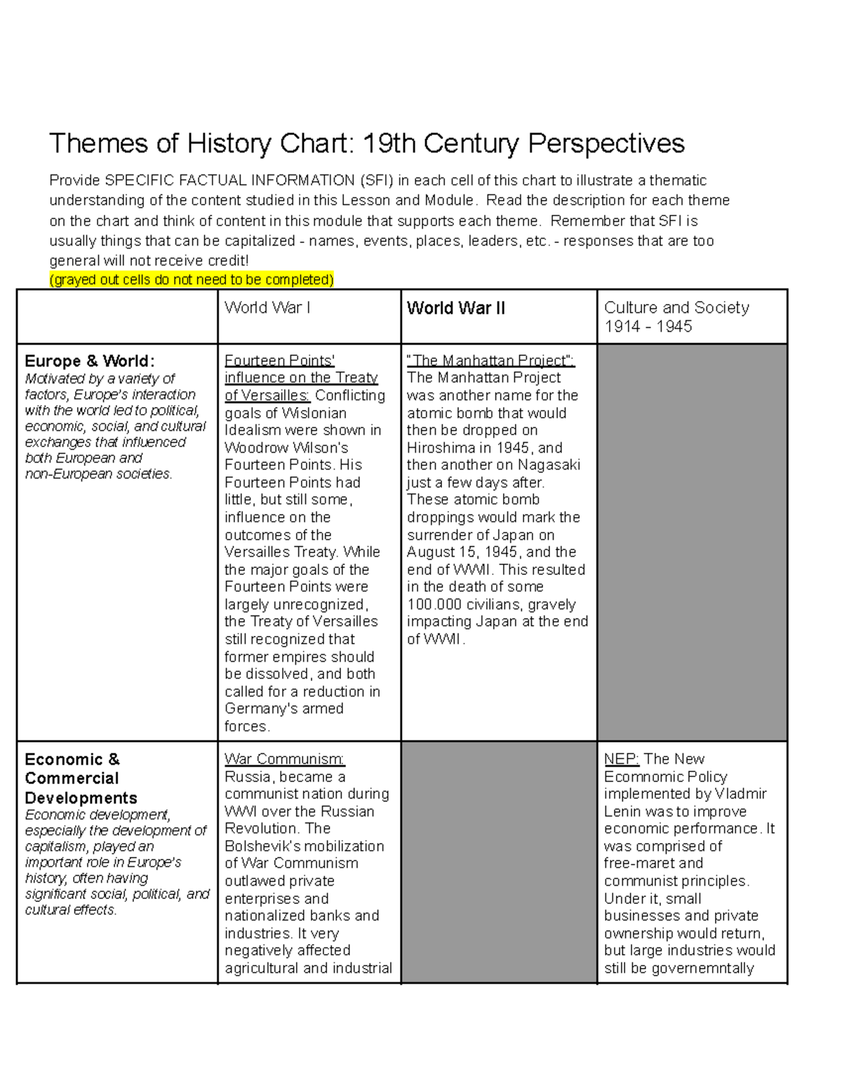Themes of History Age of Global Conflict - Themes of History Chart ...