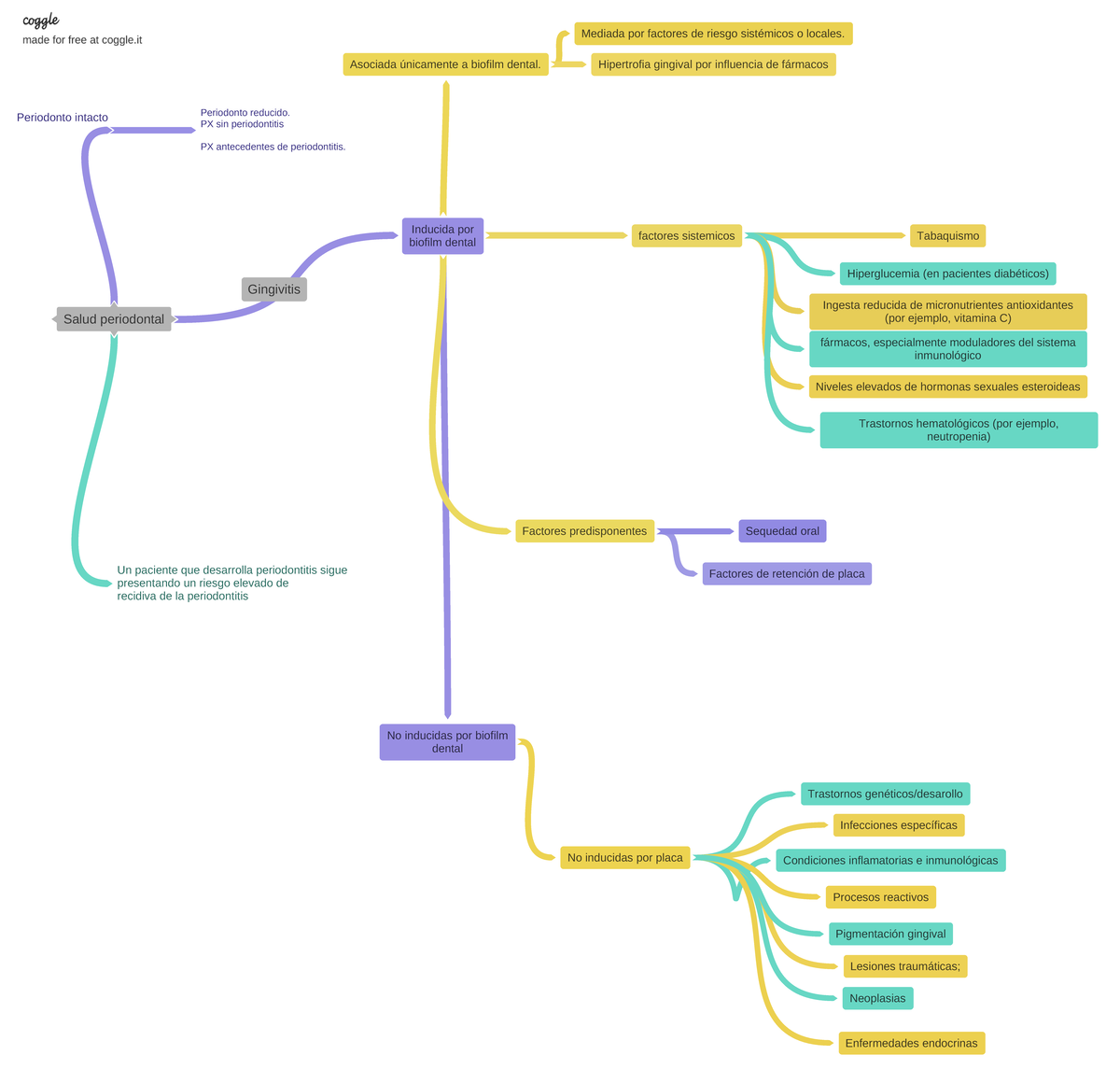 Salud periodontal - Salud periodontal Periodonto intacto Periodonto ...