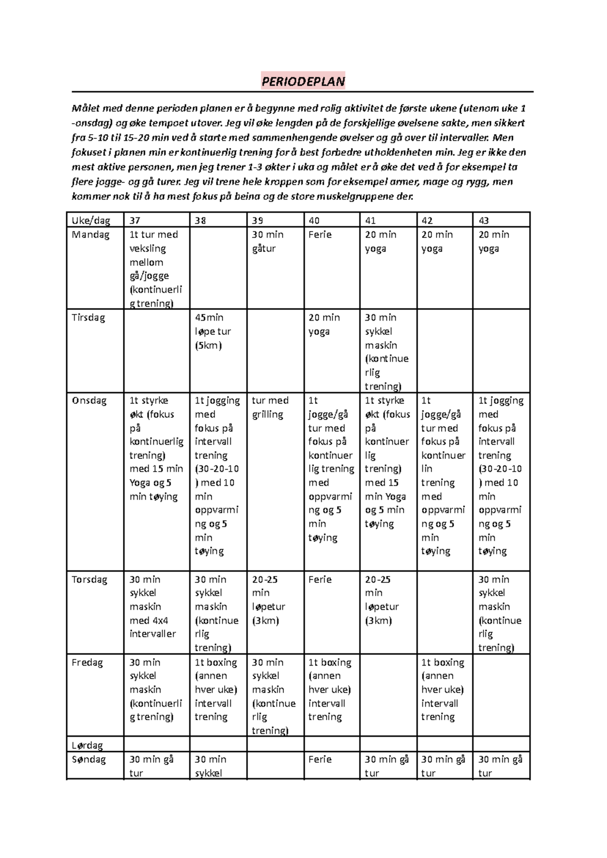 Periodeplan i gym - treningsplan - PERIODEPLAN Målet med denne perioden ...