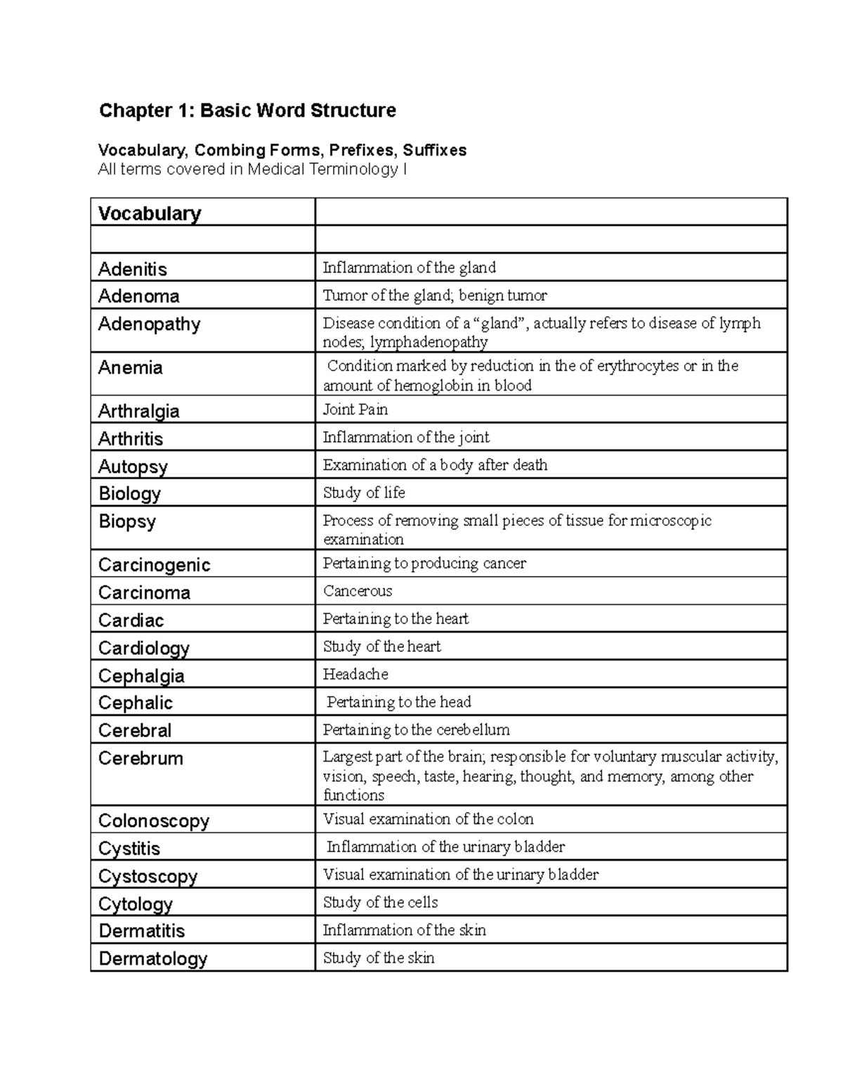C.1 Vocab list only - Chapter 1: Basic Word Structure Vocabulary ...