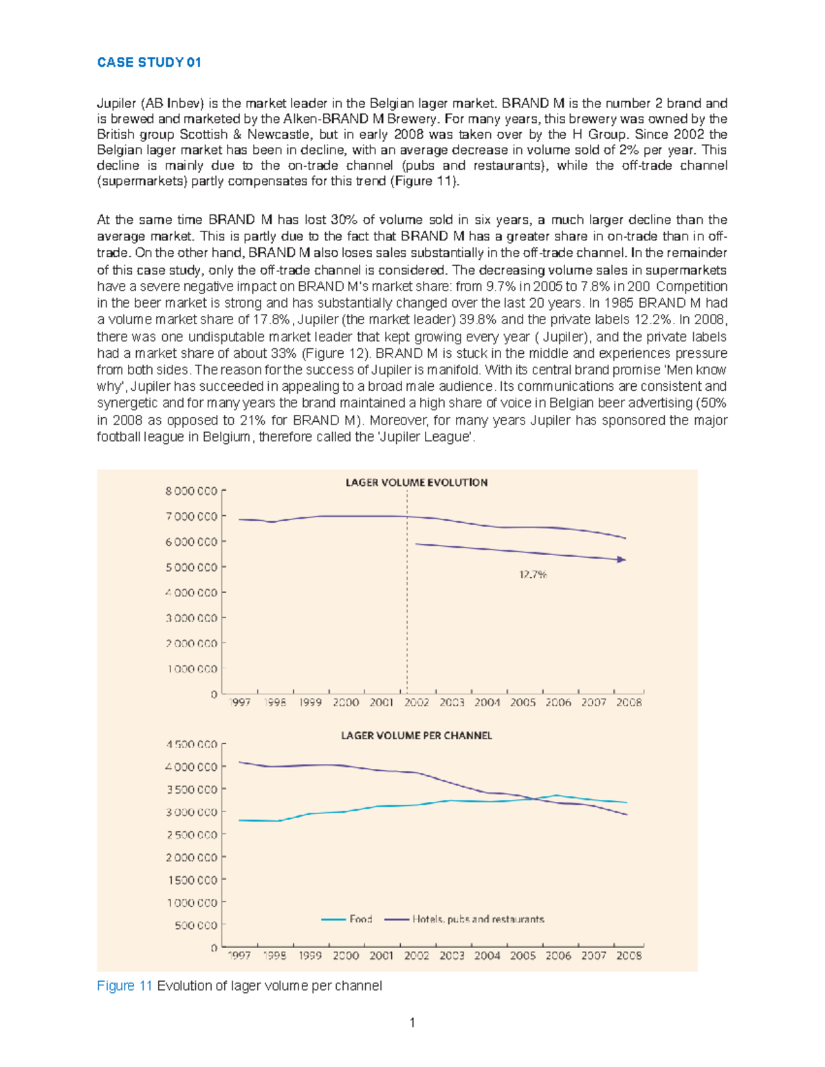 CASE- Study-01 - case study - CASE STUDY 01 Jupiler (AB Inbev) is the market leader in the ...