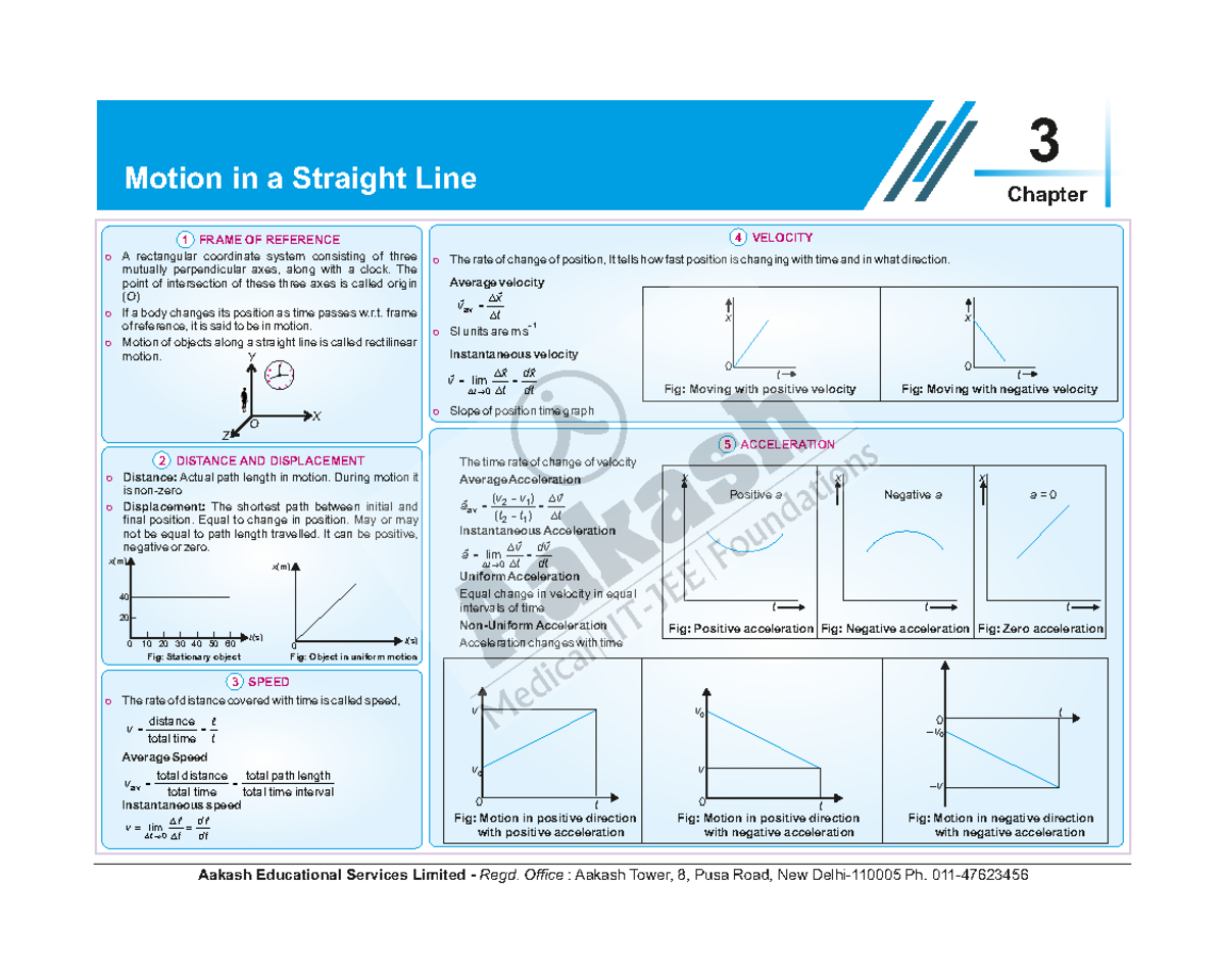 Physics aakash mind map4 - 0 lim t v dv a D ® t dt D = = D r r r 0 lim ...