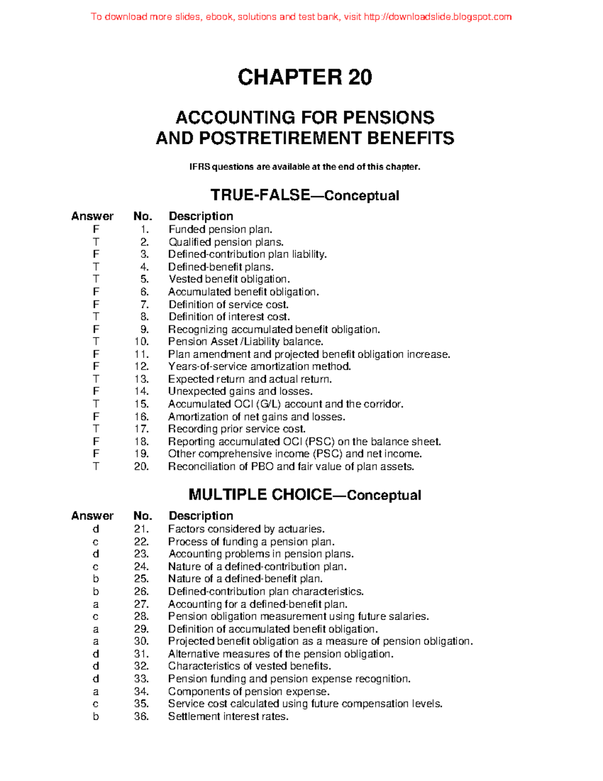 Chapter 20 - Test BankFinancialAccounting - To download more slides ...