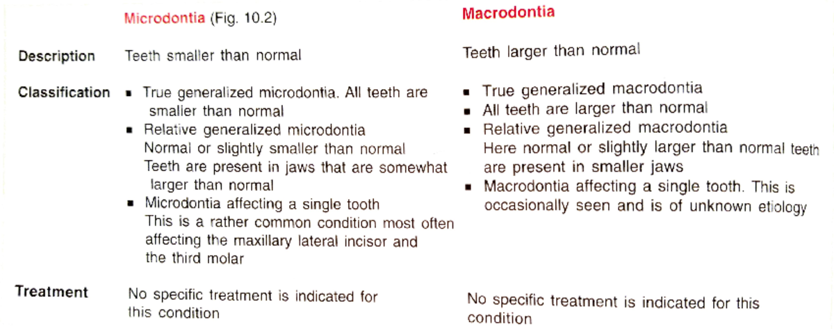 DEVELOPMENTAL ALTERATIONS IN TOOTH SIZE - Microdontia (Fig. 10) Macrodontia Description Teeth ...