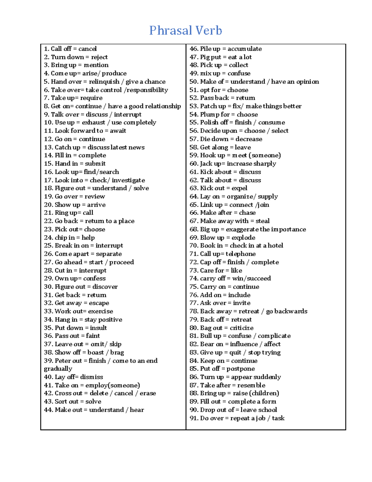 Phrasal Verb 120 Essential Phrasal Verb 1 Call Off Cancel 2 Turn phrasal-verb-120-essential-phrasal-verb-1-call-off-cancel-2-turn