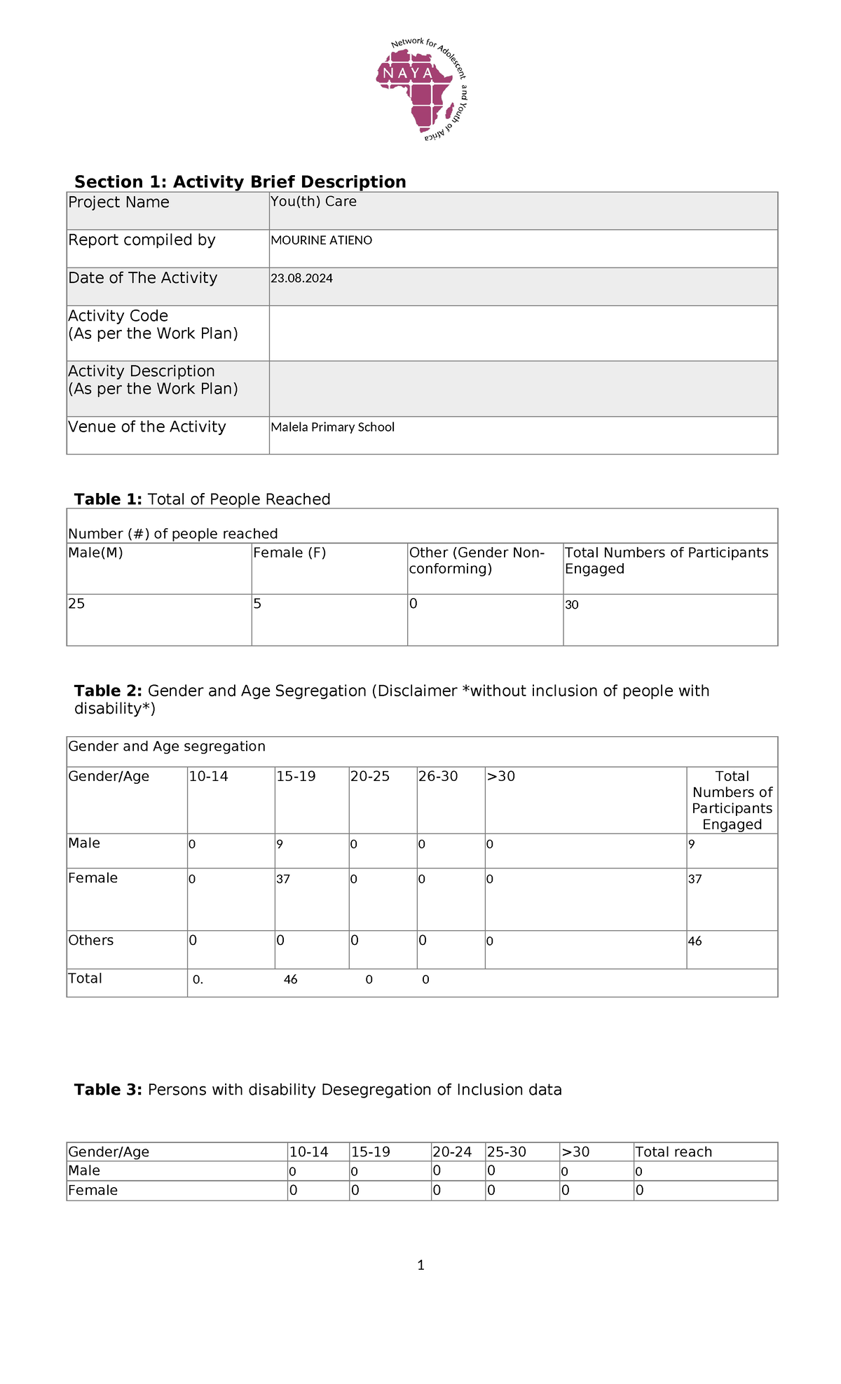 DOC-20240824-WA0029 - Complicated - Section 1: Activity Brief ...