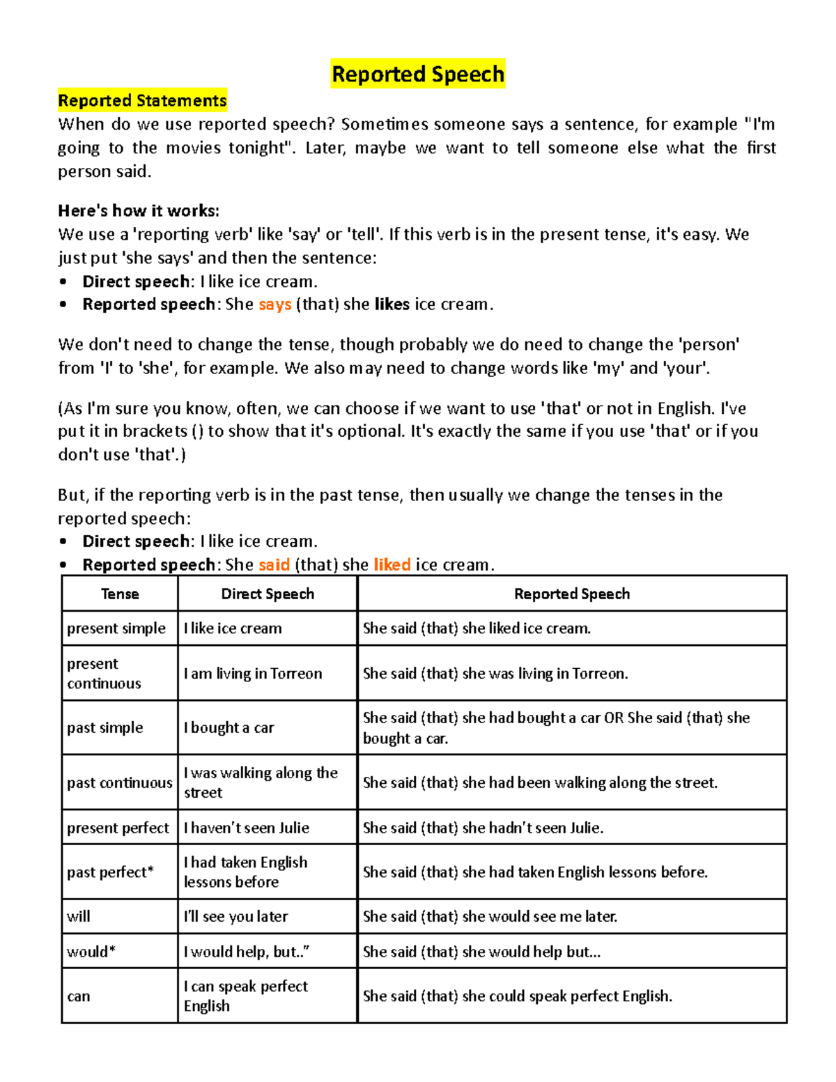 Reported Speech - Inglés básico - Reported Speech Reported Statements ...