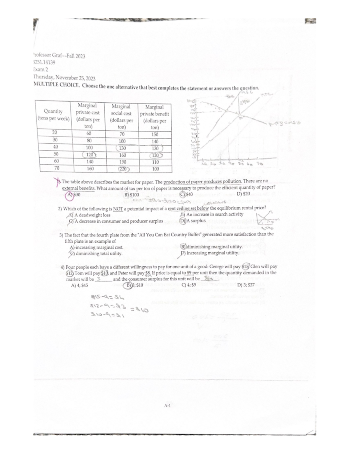 Econ test 2 - This is the second test - Professor 2023 3251 Exam 2 ...