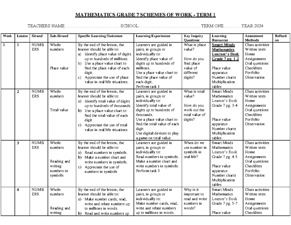 2024 grade 7 mathematics smart minds schemes of work term 1 ...