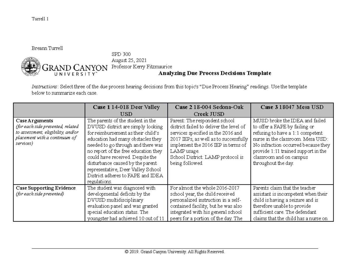 Analyzing Due Process - Classwork - Breann Turrell SPD 300 August 25 ...