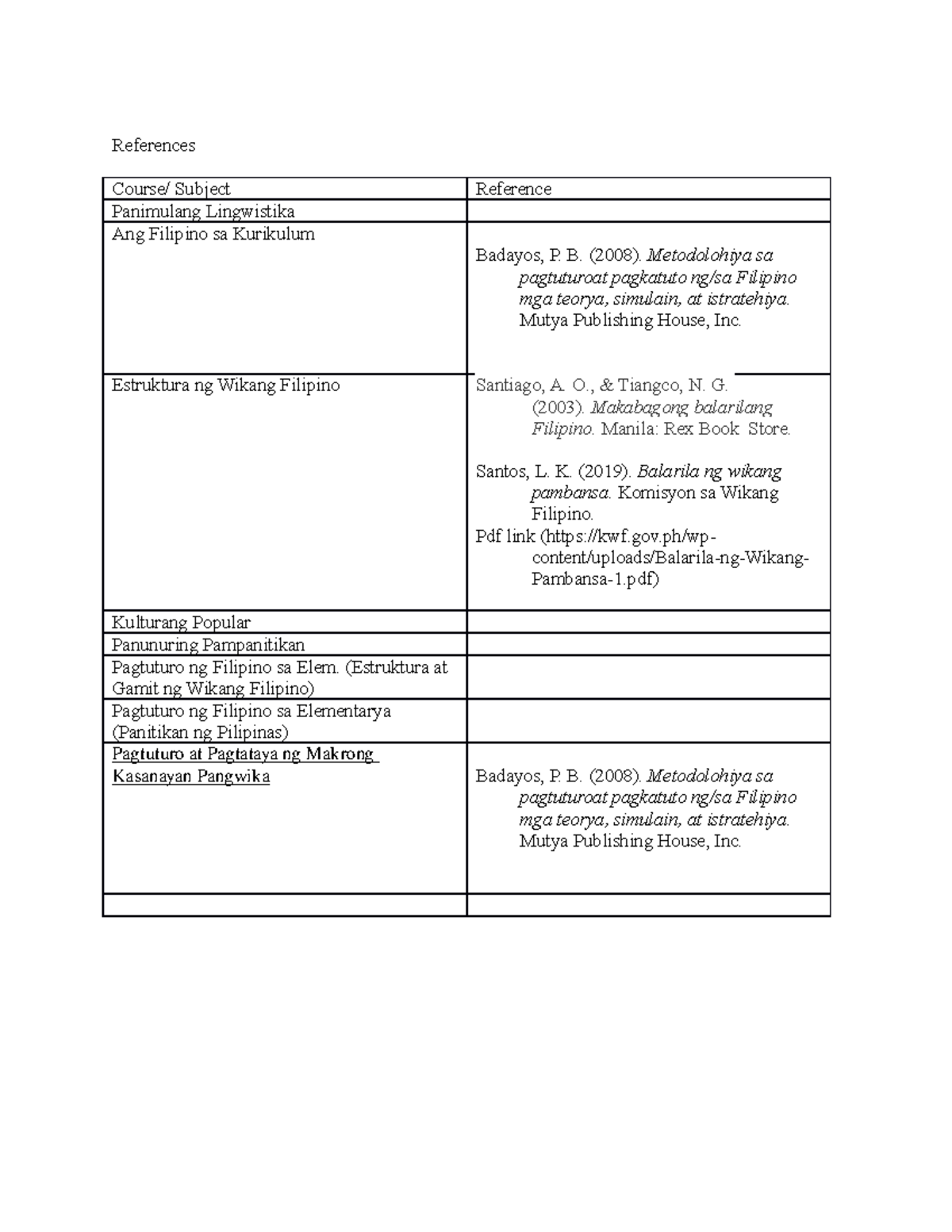 References - Lecture notes 1-3 - References Course/ Subject Reference ...