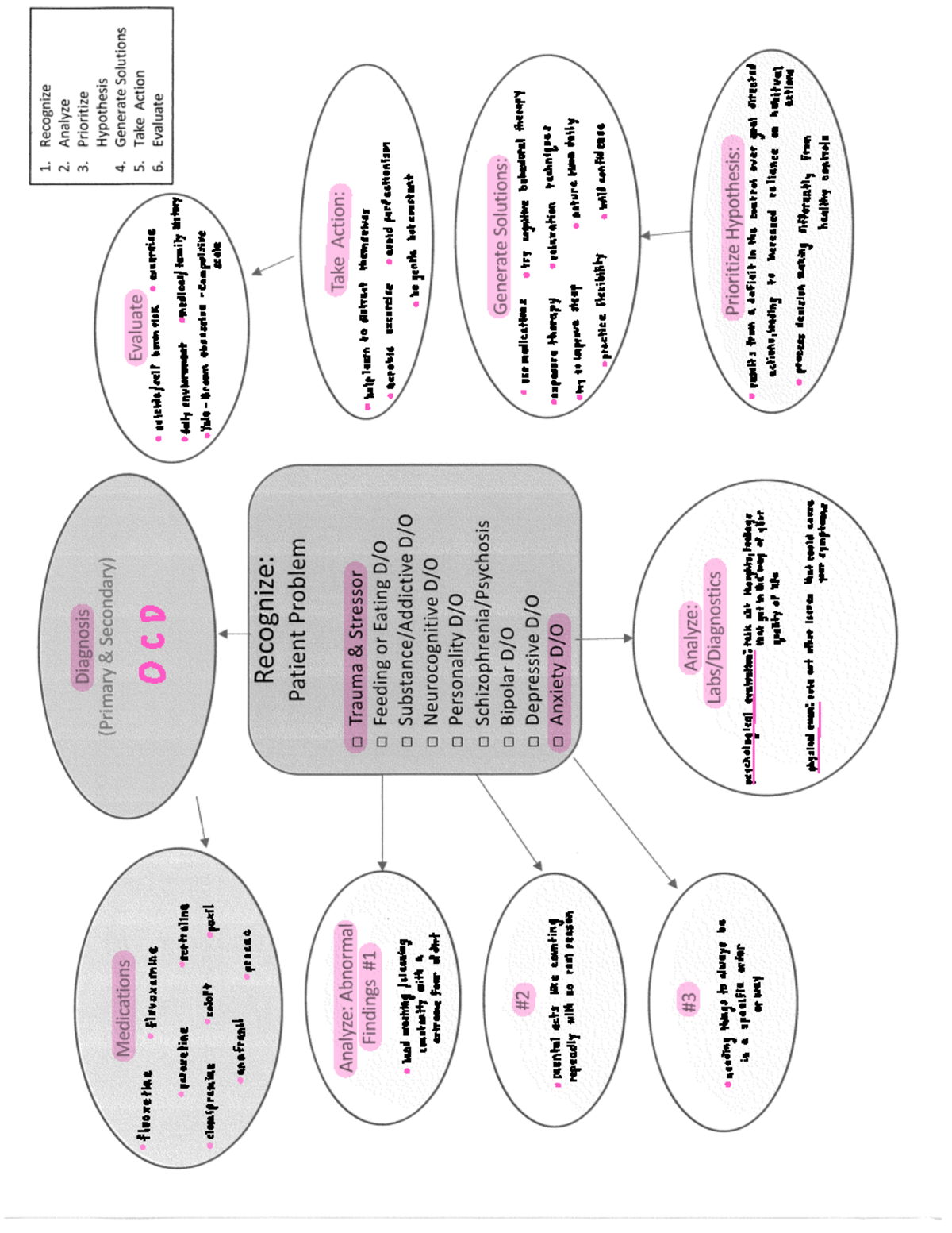 OCD Due 2 28 - O T u - · e : - E E E or O e u · - O · · E - I · = _. E ...
