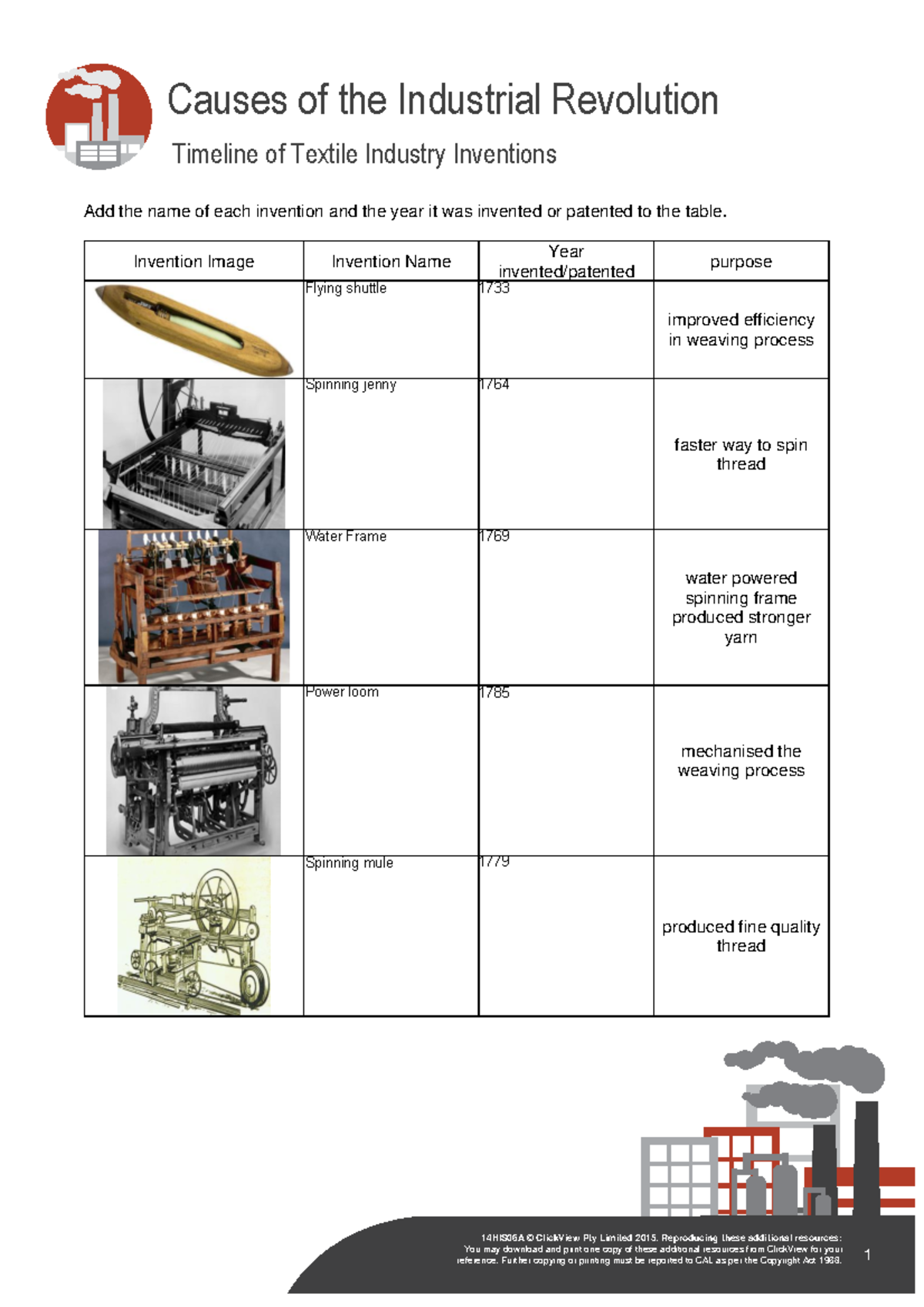 Timeline of Textile Industry Inventions Industrial Revolution - 1 ...