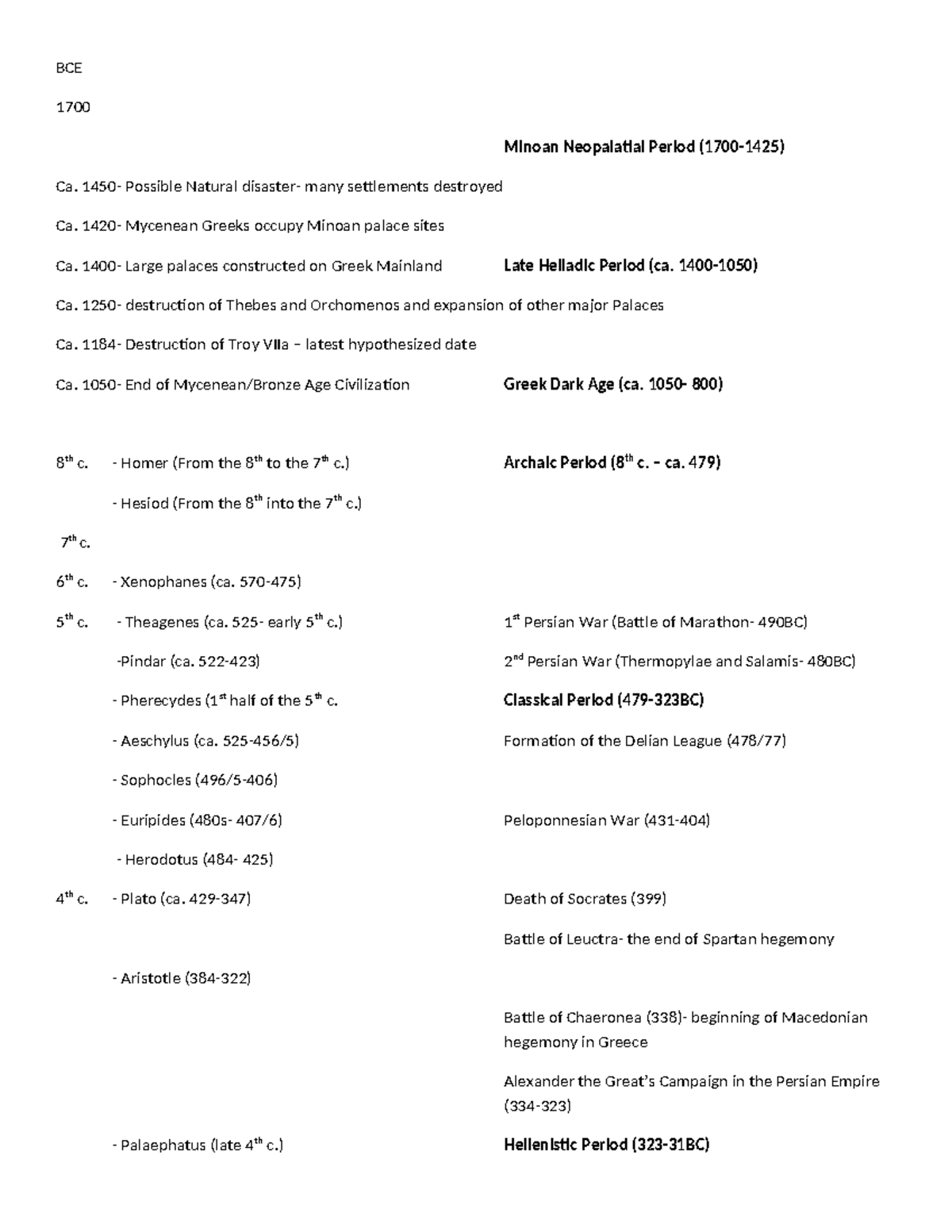 Author and Key Event Timeline - BCE 1700 Minoan Neopalatial Period ...