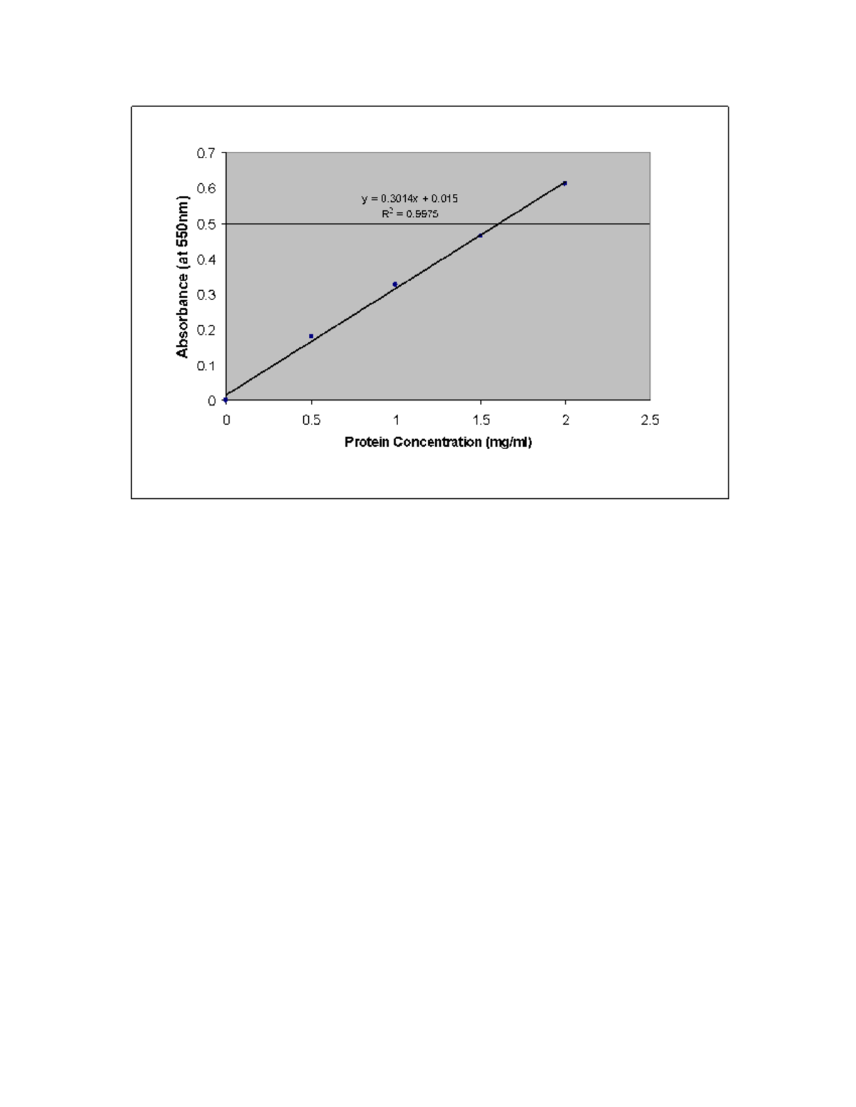 BIO Assignment 2 Graph - BIOB32 - 0 0 y 0 0 R2 0 0 0 0 0 0 0 0 0 1 1 2 ...