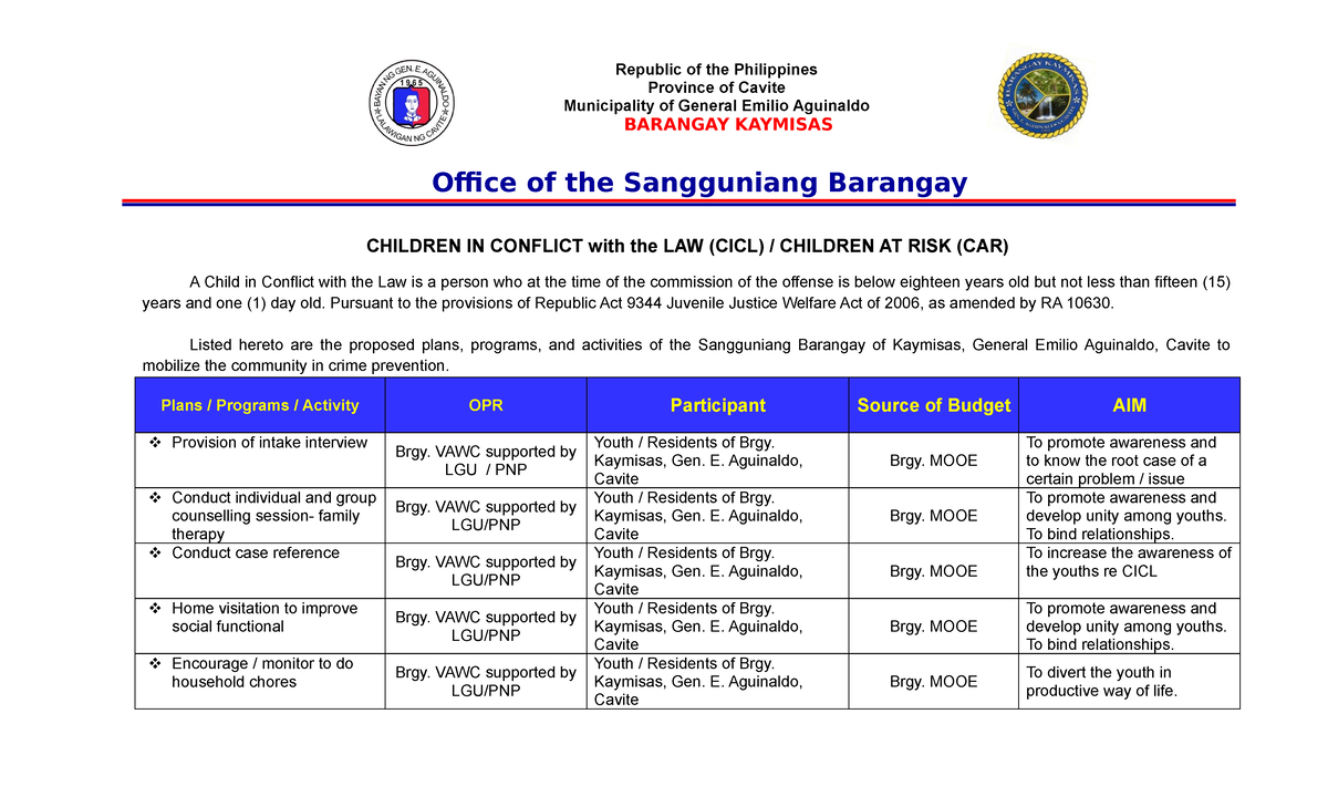 Children IN Conflict WITH LAW (CICL) - Office of the Sangguniang ...