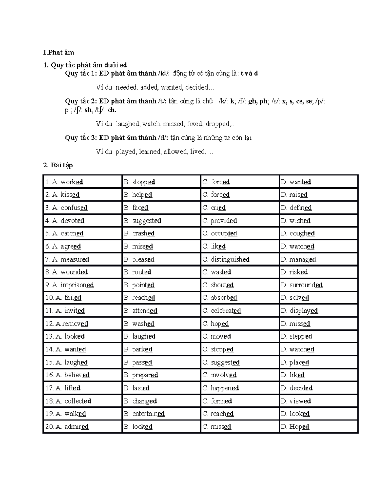 On giua ki I - dfhdf - Iát âm Quy tắc phát âm đuôi ed Quy tắc 1: ED ...