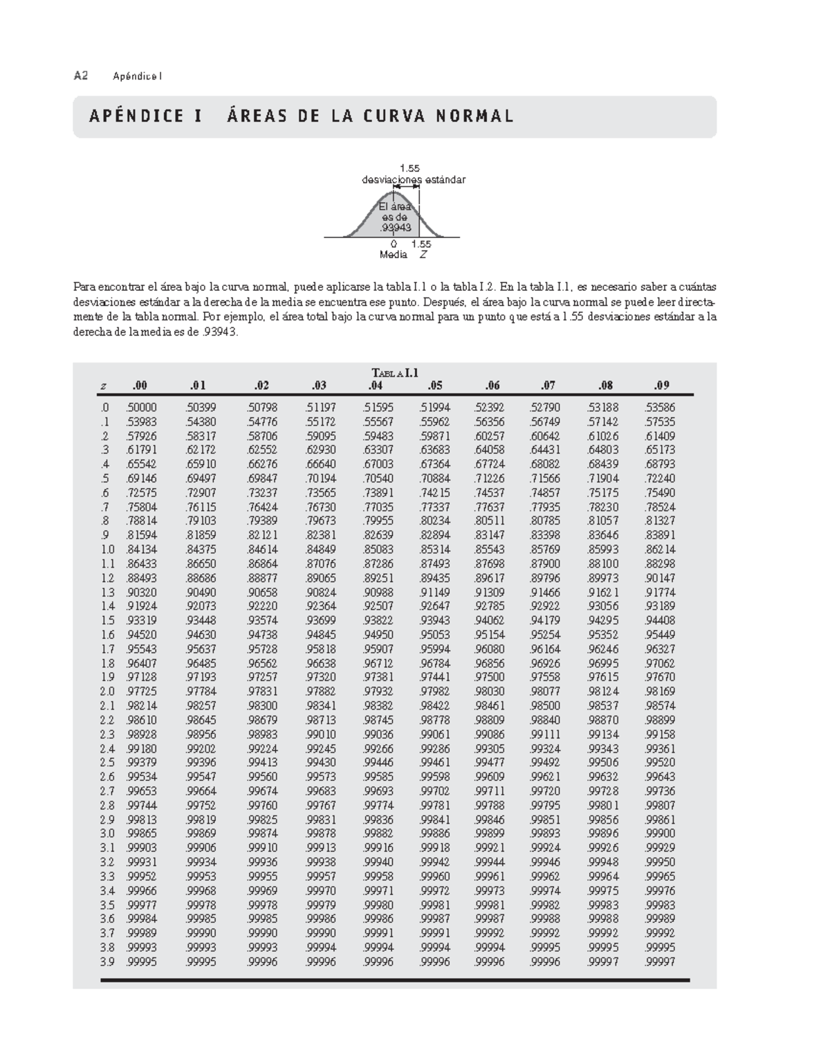 Tabla valores de Z área bajo la curva normal - A2 Apéndice I ...