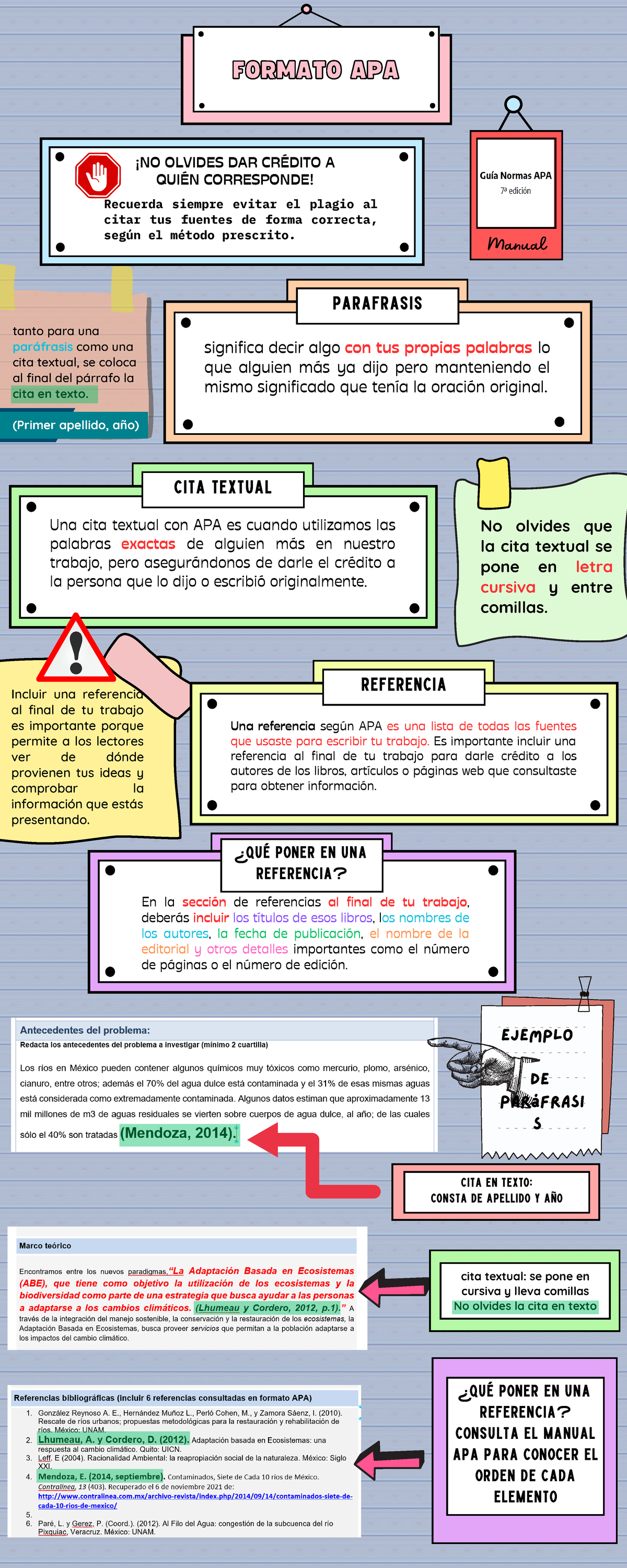 Infografia Informativa APA - parafrasis cita textual referencia ¿qué ...