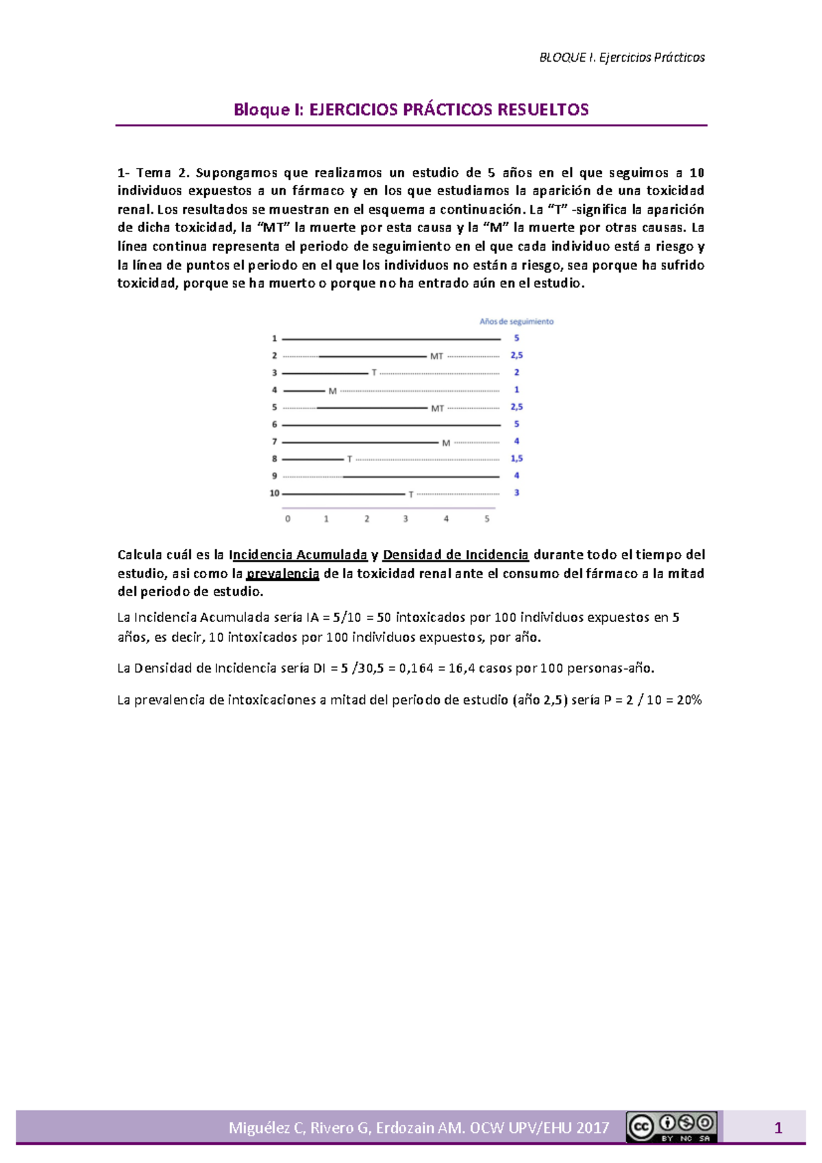 Ejercicios Bloque I con respuestas - Bloque I: EJERCICIOS PRÁCTICOS RESUELTOS 1-­‐ Tema 2. - Studocu