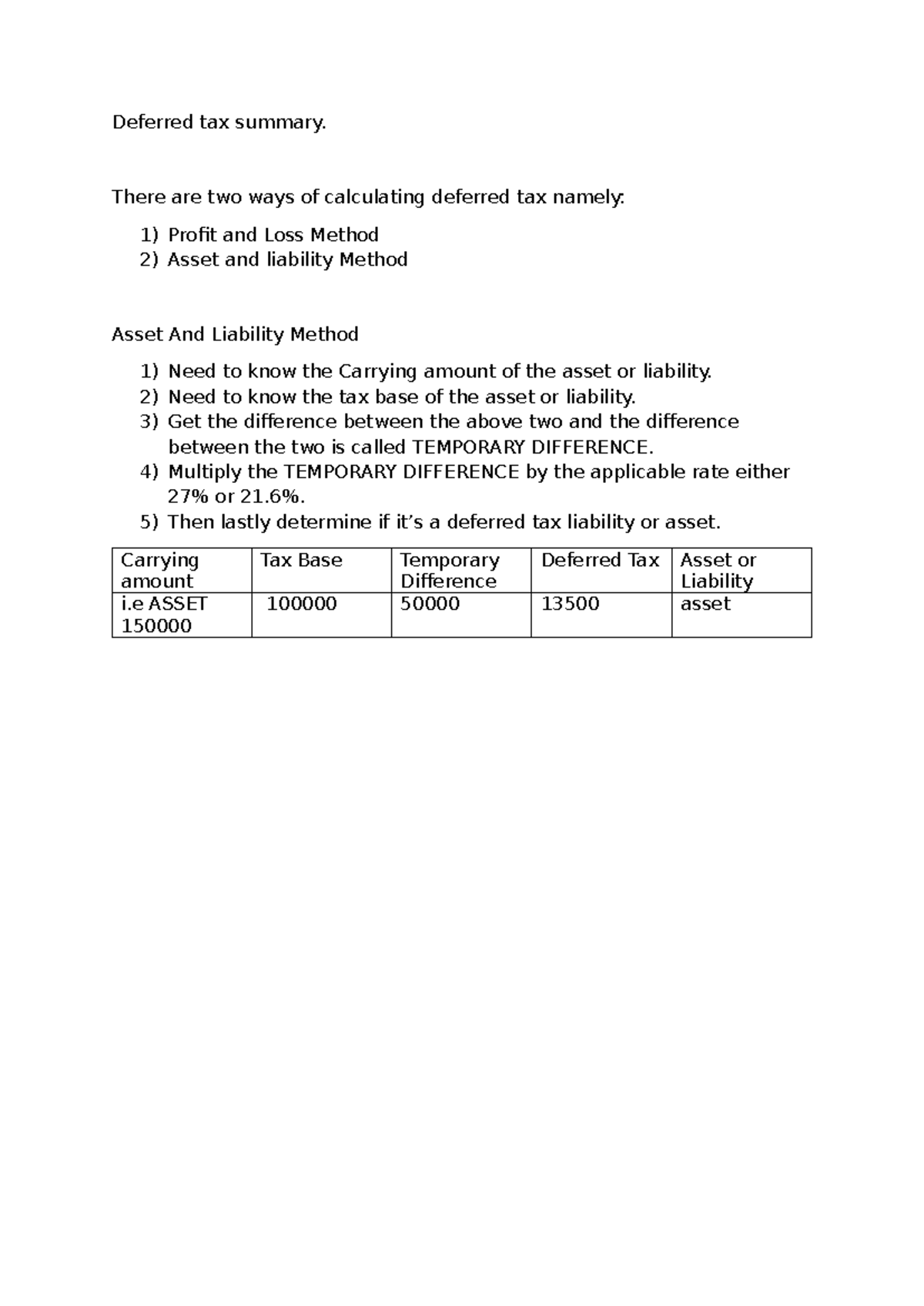 Deferred tax summary - There are two ways of calculating deferred tax ...