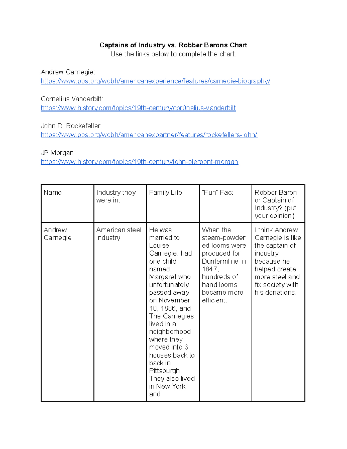 Veronica Sandiford - Captains of Industry vs Robber Barons Chart ...
