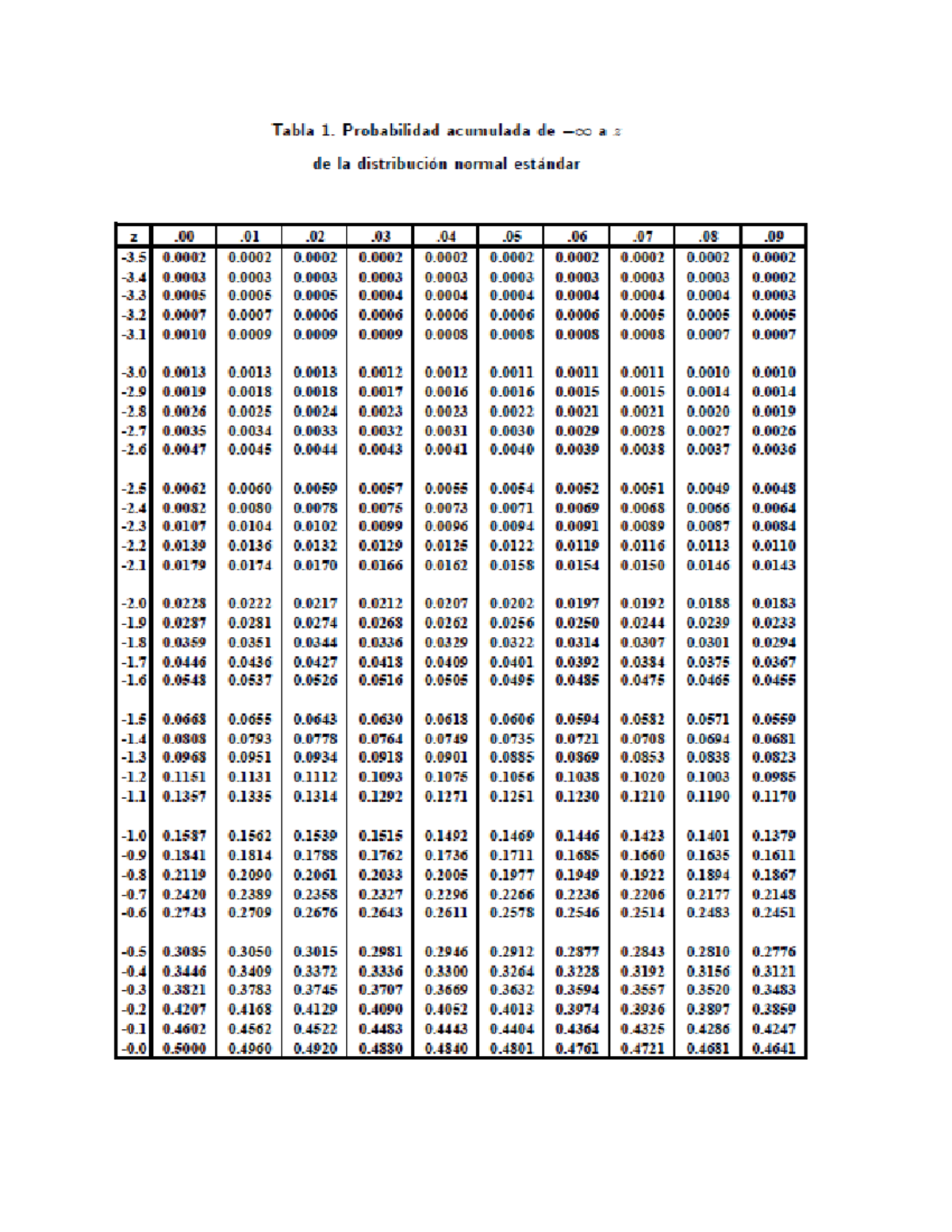 Tablas - ejercicios de estadistica - Probabilidad y Estadistica - Studocu