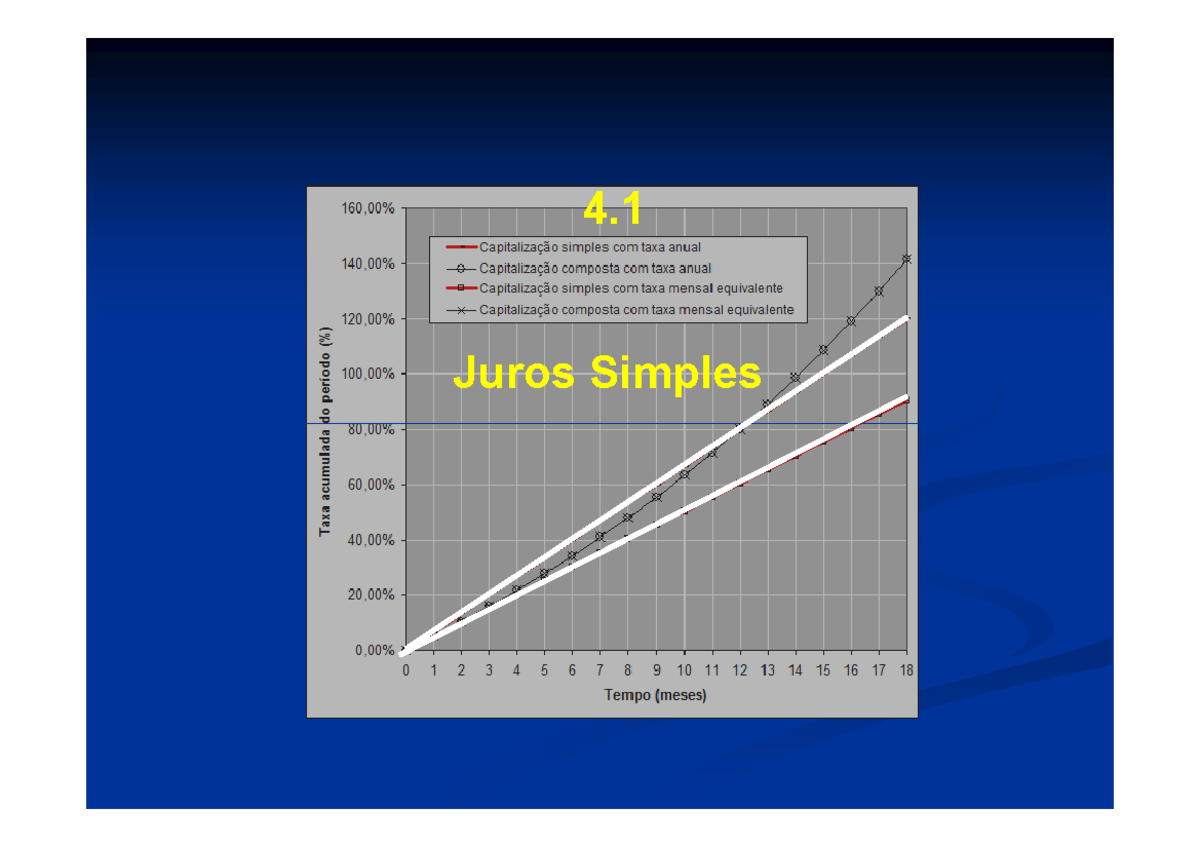 Aula 1 - 4. Juros Simples Equações dos juros simples 4 Juros Simples4 ...