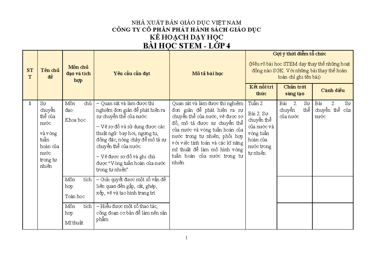 KH Bhstem L4 2023 - It time - NHÀ XUẤT BẢN GIÁO DỤC VIỆT NAM CÔNG TY CỔ PHẦN PHÁT HÀNH SÁCH GIÁO ...