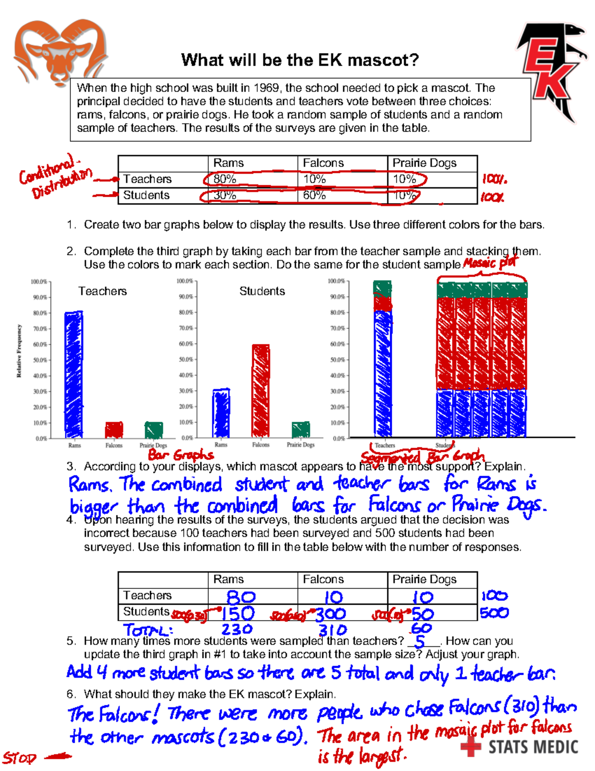 Stats Medic - Mosaic Plots - ####### What will be the EK mascot? Create ...