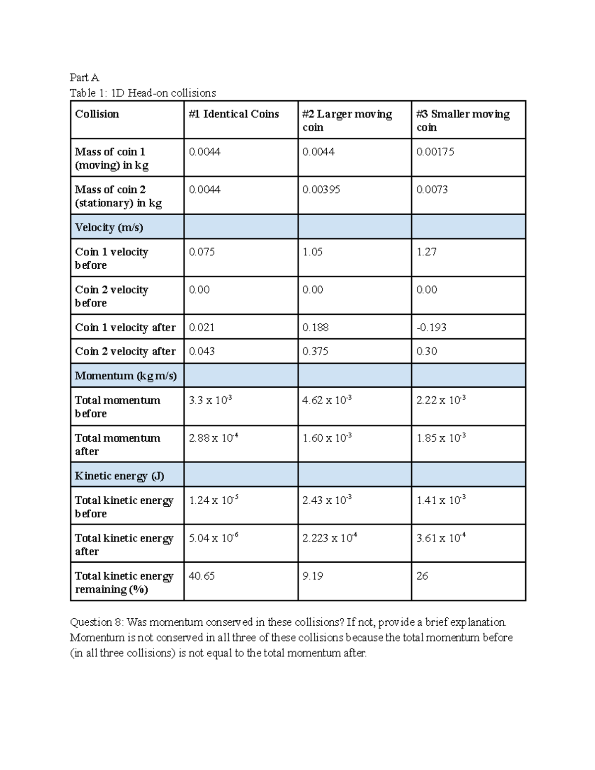 PHYS 1300 Lab 3 Momentum - Part A Table 1: 1D Head-on collisions ...