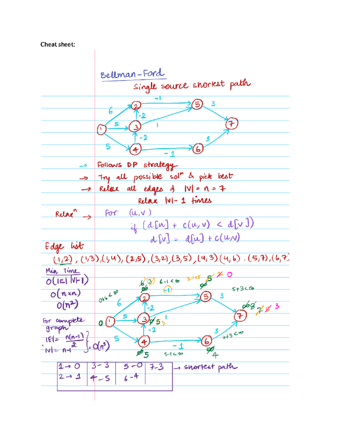 Cheat Sheets and 5 Chat GPT Quiz Questions - Cheat sheet: 5 ChatGPT ...