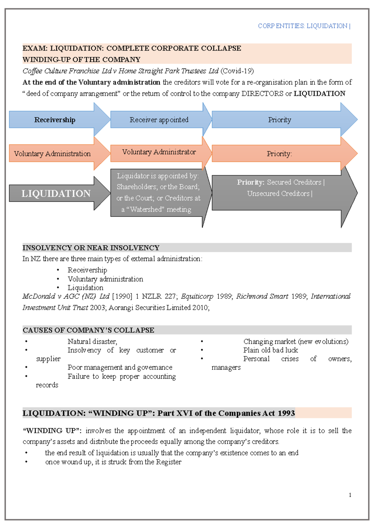 EXAM/LECTURE notes on Liquidation - EXAM: LIQUIDATION: COMPLETE ...